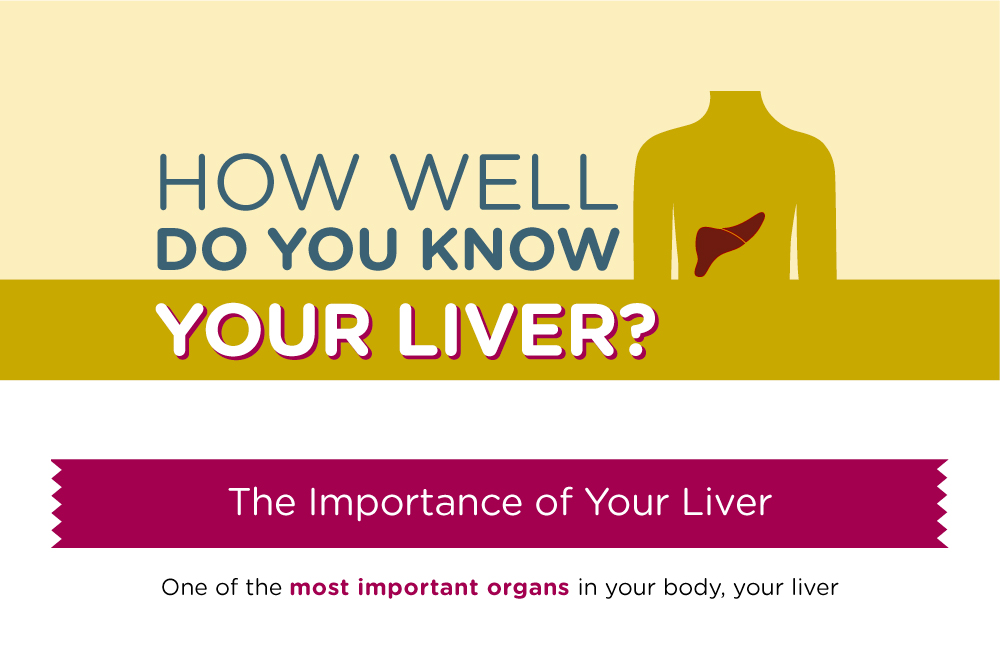 LAC Liver Protector บํารุงตับ ไขมันพอกตับ ยา บํารุงตับ ยาบํารุงตับ ดีท็ ...