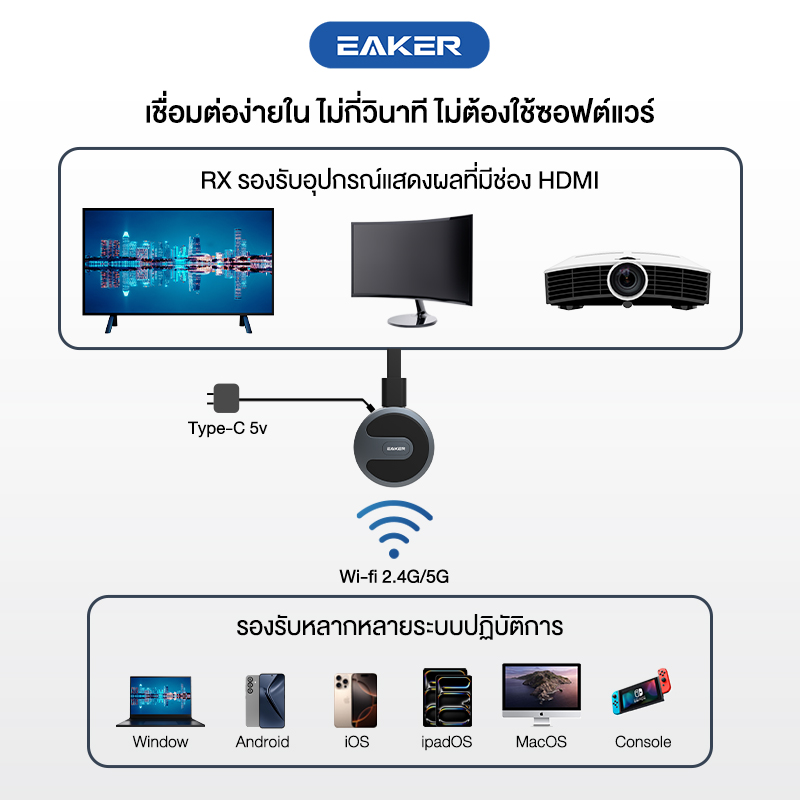 EAKER อุปกรณ์แชร์หน้าจอไร้สาย Anycast คมชัด Full HD ใช้งานได้กับทุกรุ่น iOS Android รุ่น HDA-200 ...