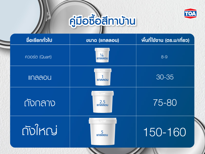 TOA 4Seasons Ceiling Paint 18ลิตร สีทาฝ้าทีโอเอ โฟร์ซีซั่นส์ A7000 ...