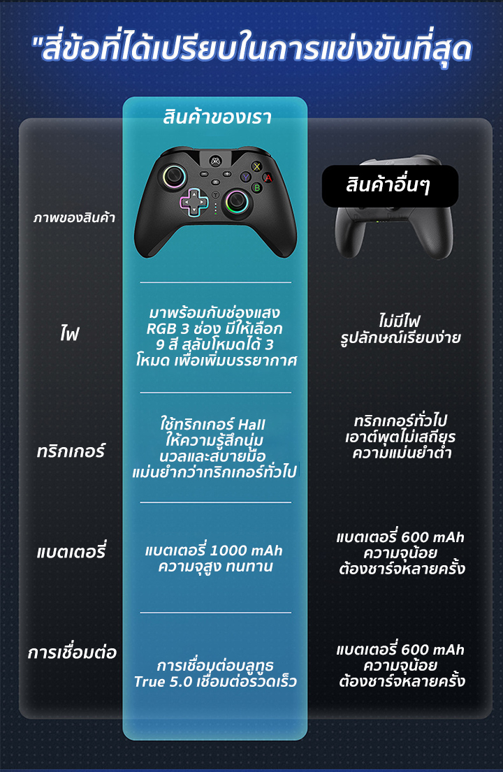 KOORFLY Wireless gaming controller จอยเกมมิ่งไร้สาย เกม Stick สําหรับ Nintendo Switch Pro/Lite ...