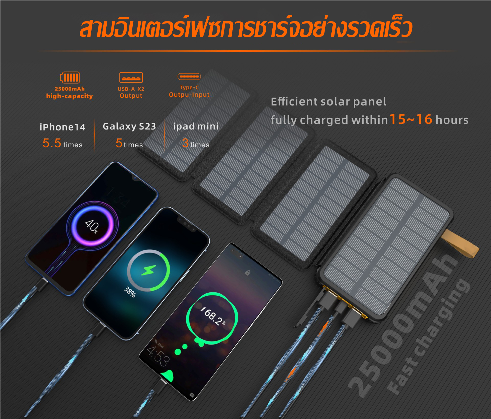 [ความจำเป็นกลางแจ้ง] เครื่องชาร์จแบบไร้สายพลังงานแสงอาทิตย์แหล่งจ่ายไฟ ...