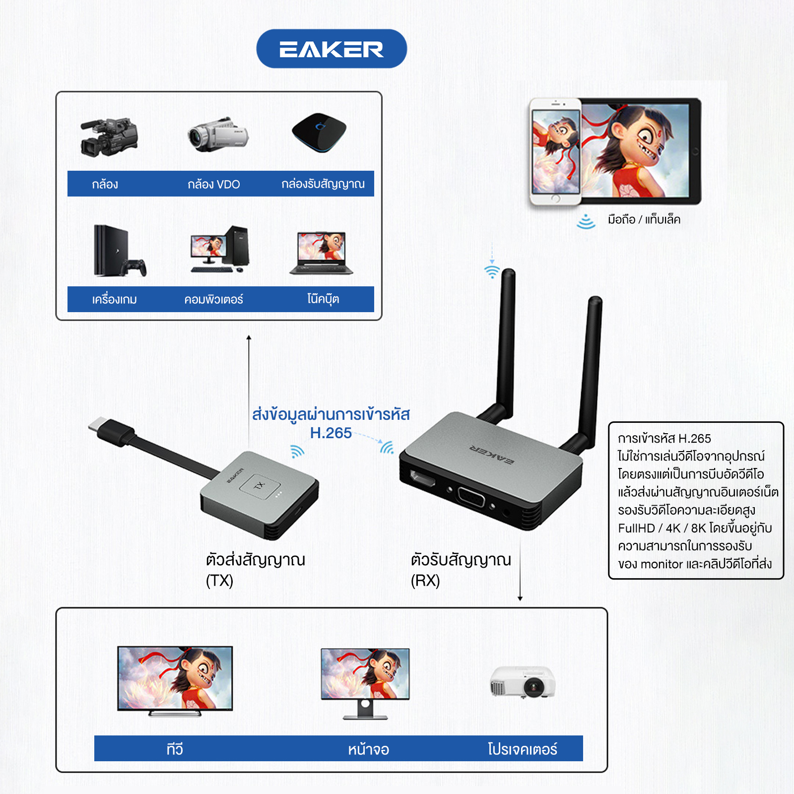 EAKER HDW600 HDMI Wireless อุปกรณ์แชร์หน้าจอไร้สาย คมชัด4K ส่งสัญญาณไกล130เมตร รองรับทุกอุปกรณ์ ...
