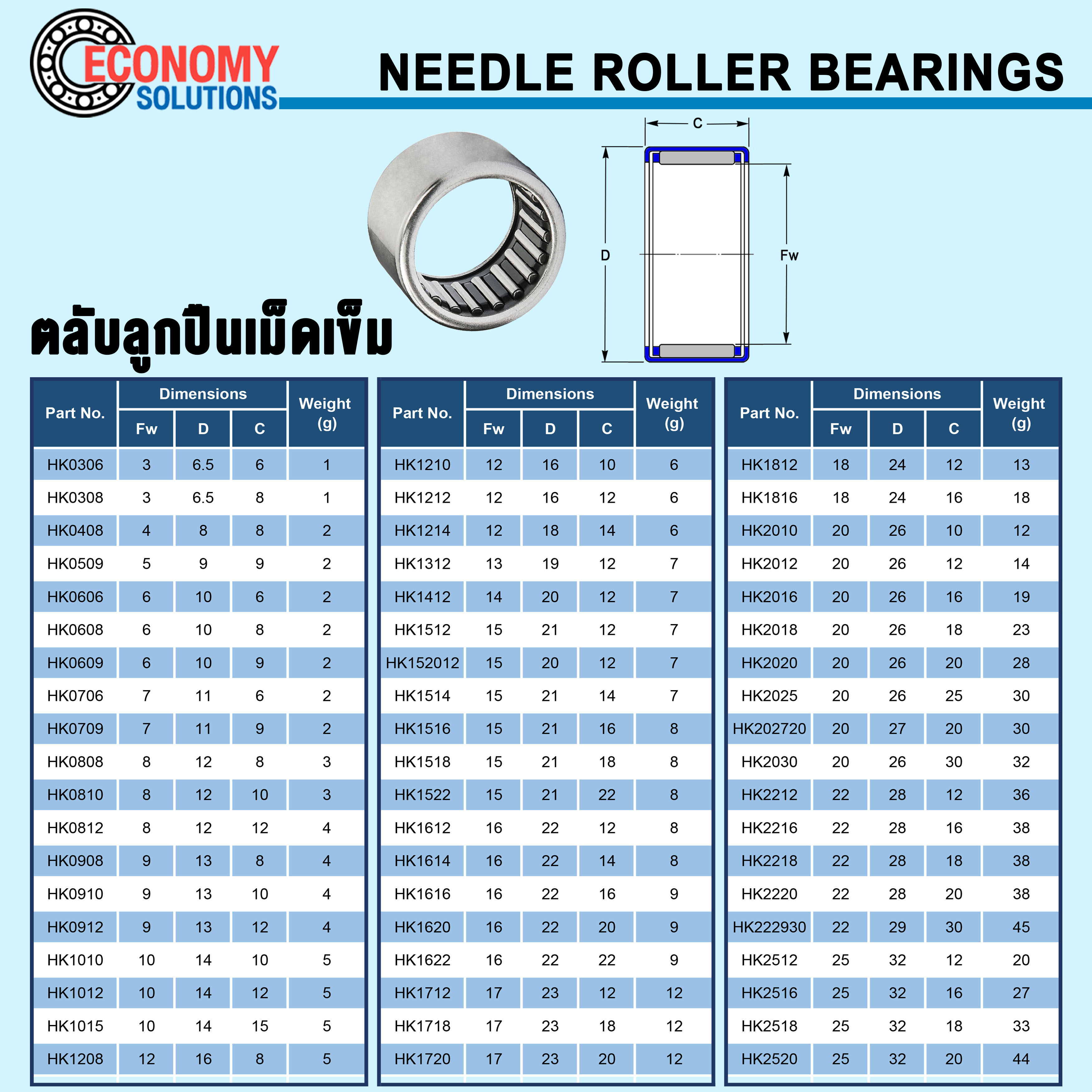 HK1012-2RS ตลับลูกปืนเม็ดเข็ม หมุนสองทาง มีซีลยาง 2 ข้าง ( NEEDLE ...