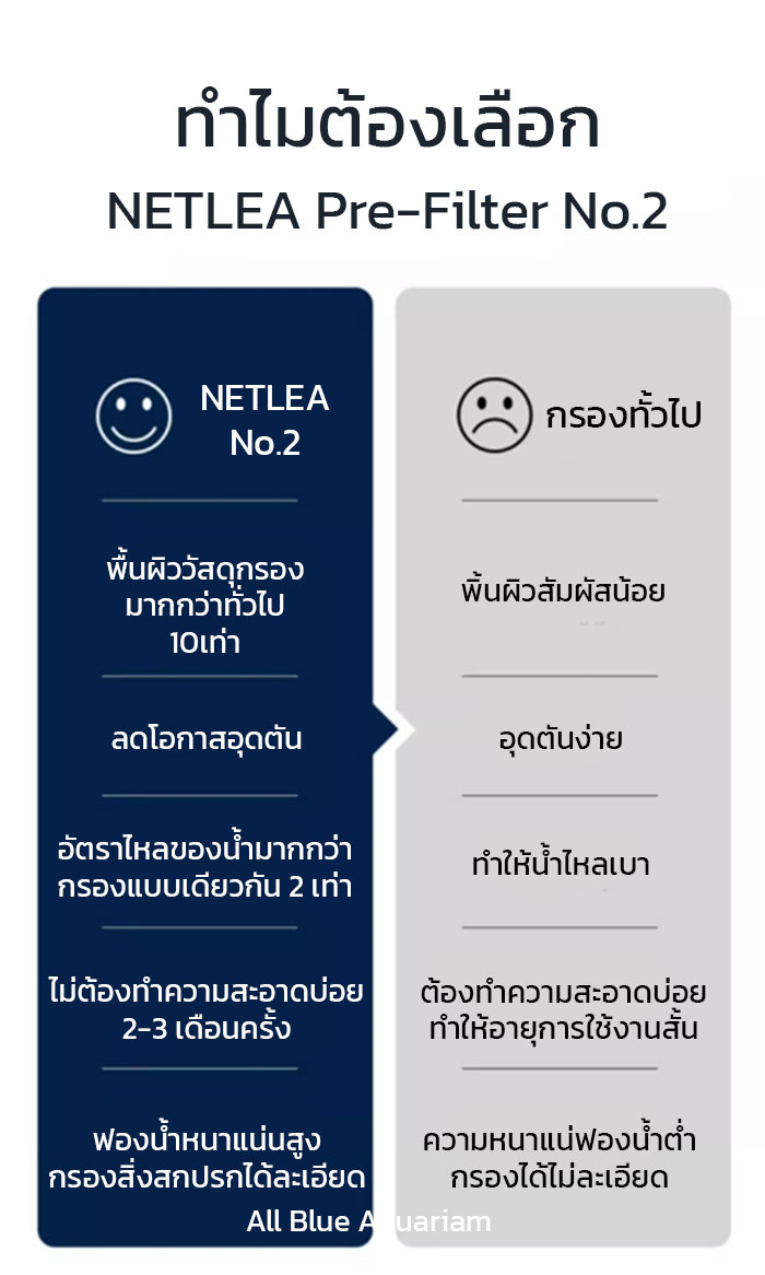 NETLEA Pre-Filter No.2 กรองเสริม กรองน้ำตู้ปลา ขนาดใหญ่ | Shopee Thailand