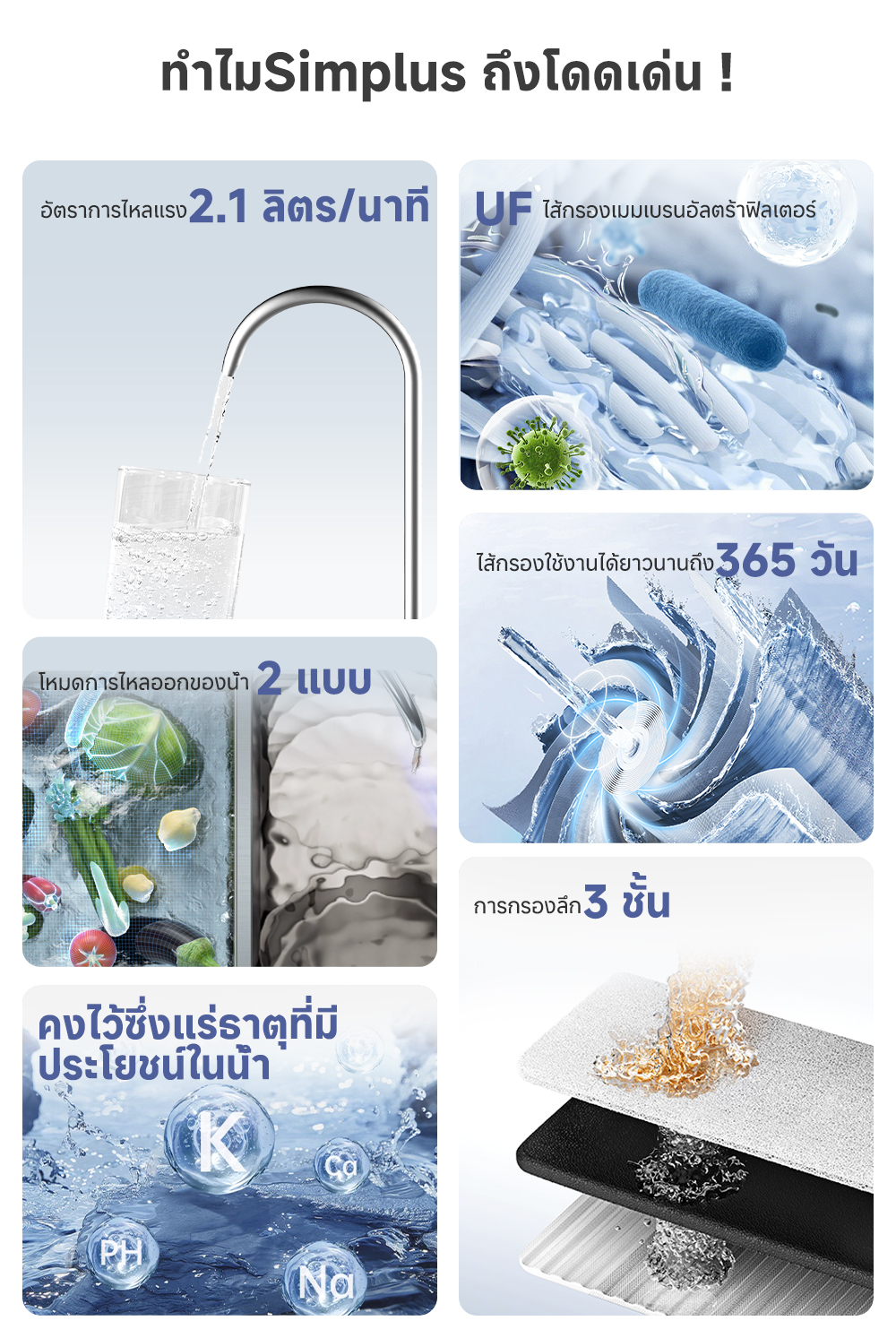 Simplus เครื่องกรองน้ำในบ้าน Ultra Filter ก๊อกสองทาง กรองน้ำประปา ...