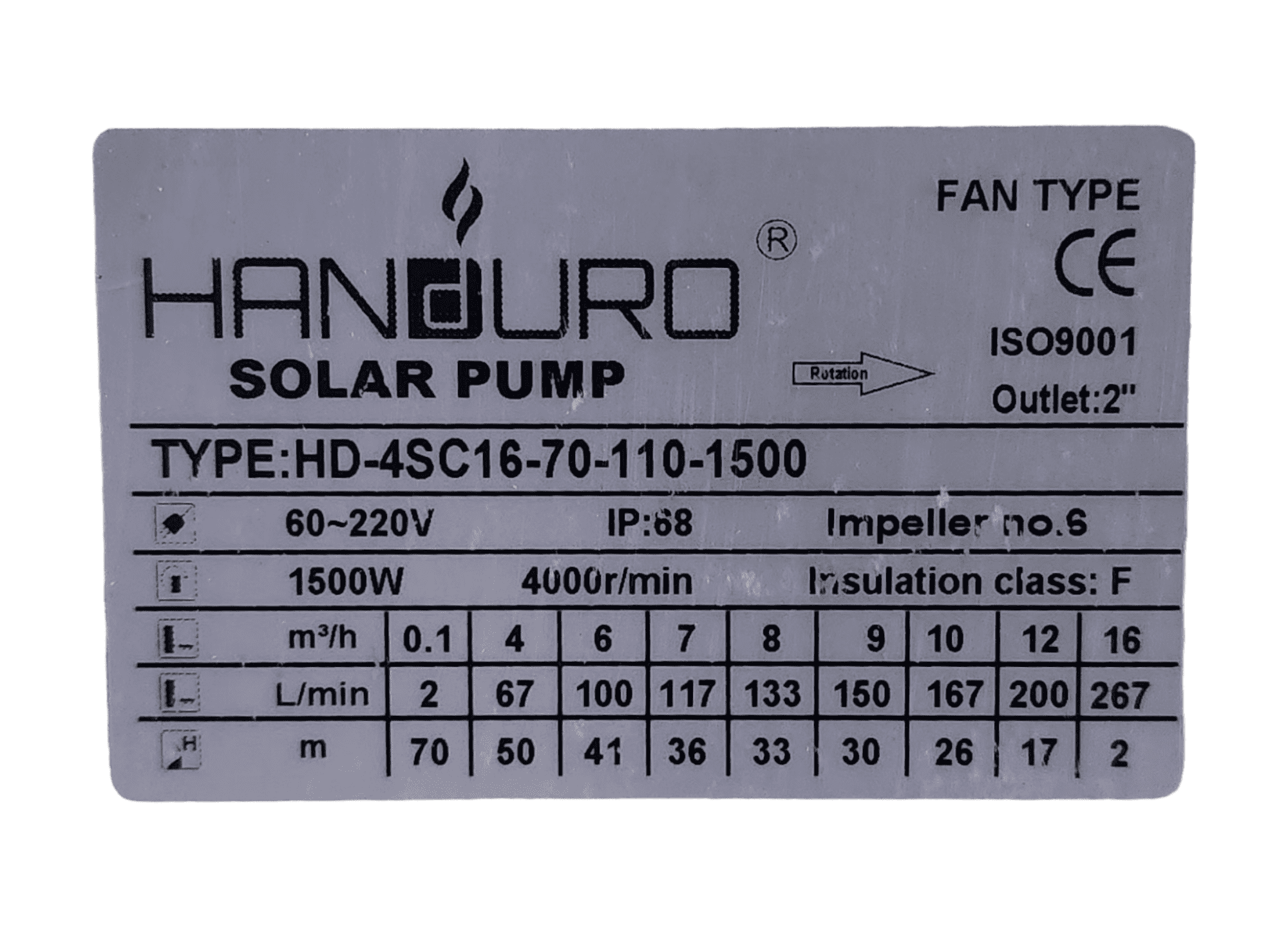ปั๊มน้ำบาดาลโซล่าเซลล์ แฮนดูโร่ Handuro 1500w 2200w บ่อ 4นิ้ว ปั๊ม2แรง ...