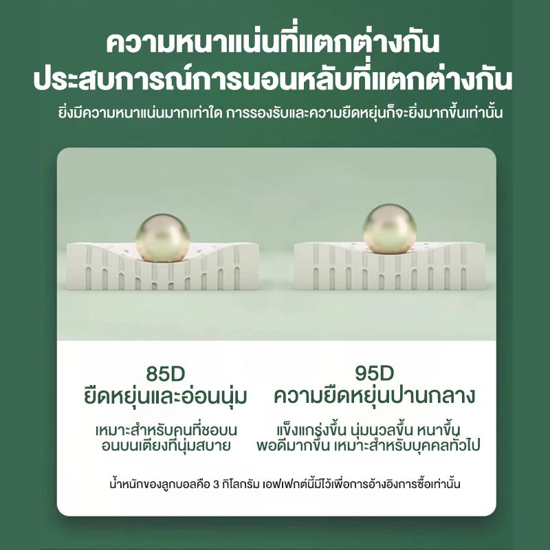 BOENIN ที่นอนยางพารา แท้ ท็อปเปอร์ช่วยลดอาการปวดหลังลดแรงกดทับสัมผัส ...