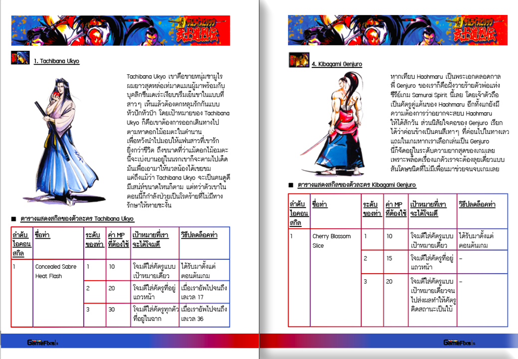 บทสรุปเกม Samurai Shodown RPG หรือ Shinsetsu Samurai Spirits: Bushidou ...