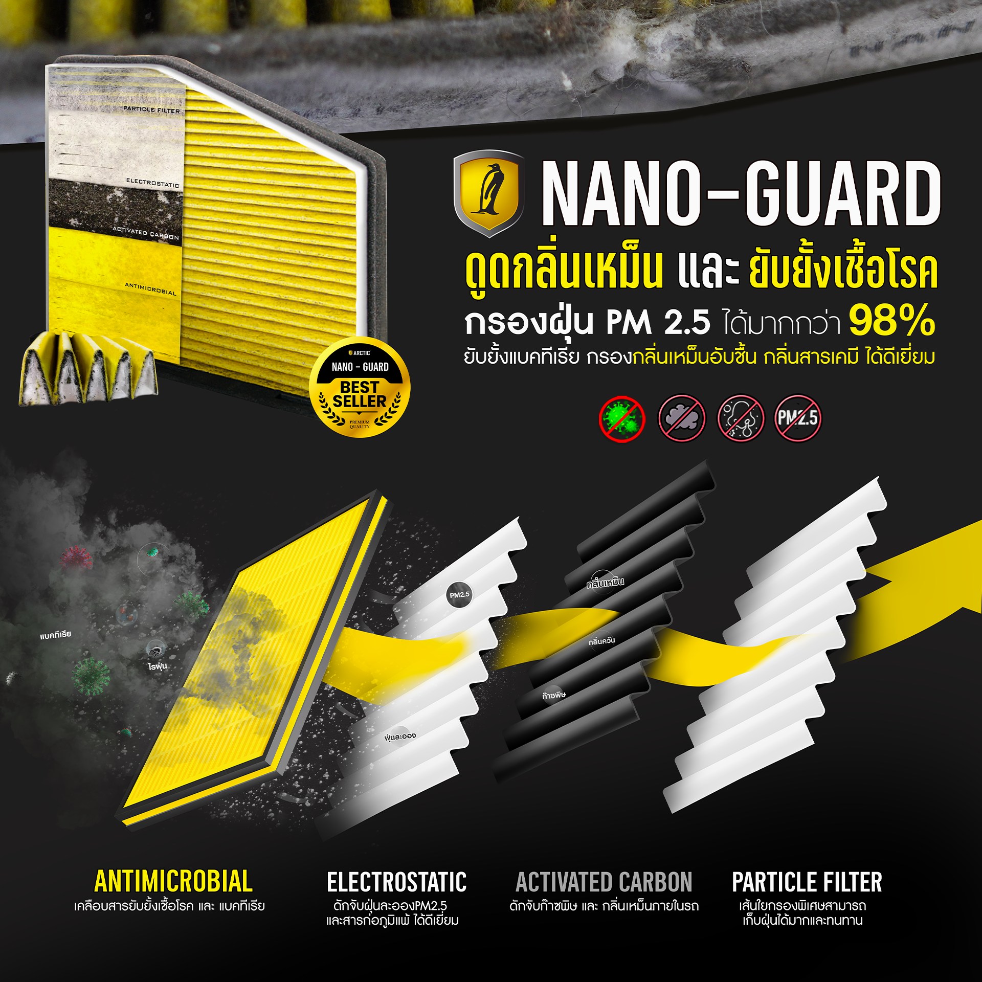 กรองแอร์ ARCTIC รุ่น Nano-Guard สำหรับ Deepal (เลือกรุ่นด้านใน ...
