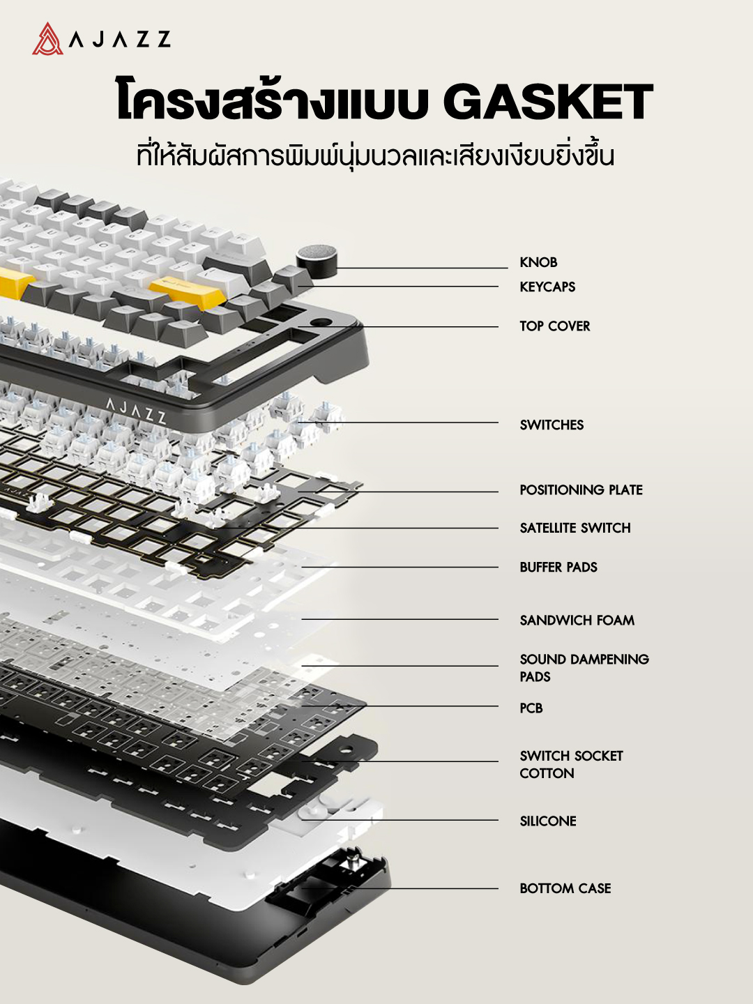 คีย์บอร์ดเกมมิ่ง Ajazz AK980 LCD Gasket Tri-Mod Maila Switch Mechanical ...