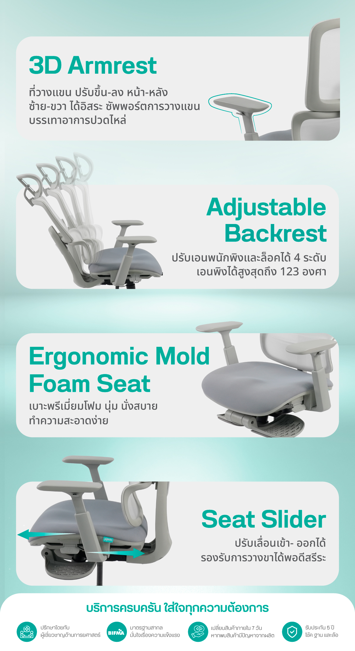 Bewell Enlift Plus เก้าอี้สุขภาพ ซัพพอร์ตหลังล่าง ยกระดับการนั่งทำงาน พร้อมที่วางเท้าในตัว ...