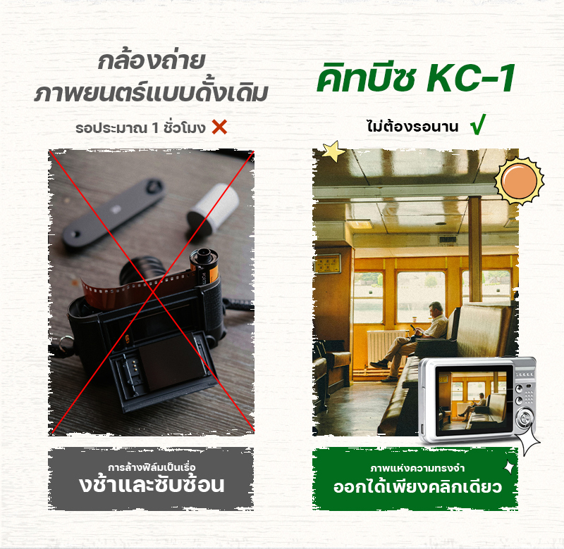 KiTBEEZ KC-1 กล้องดิจิตอล 48MP 8X 1080P ถ่ายรูปถ่ายวีดีโอ ภาพชัด มีแฟลช ...