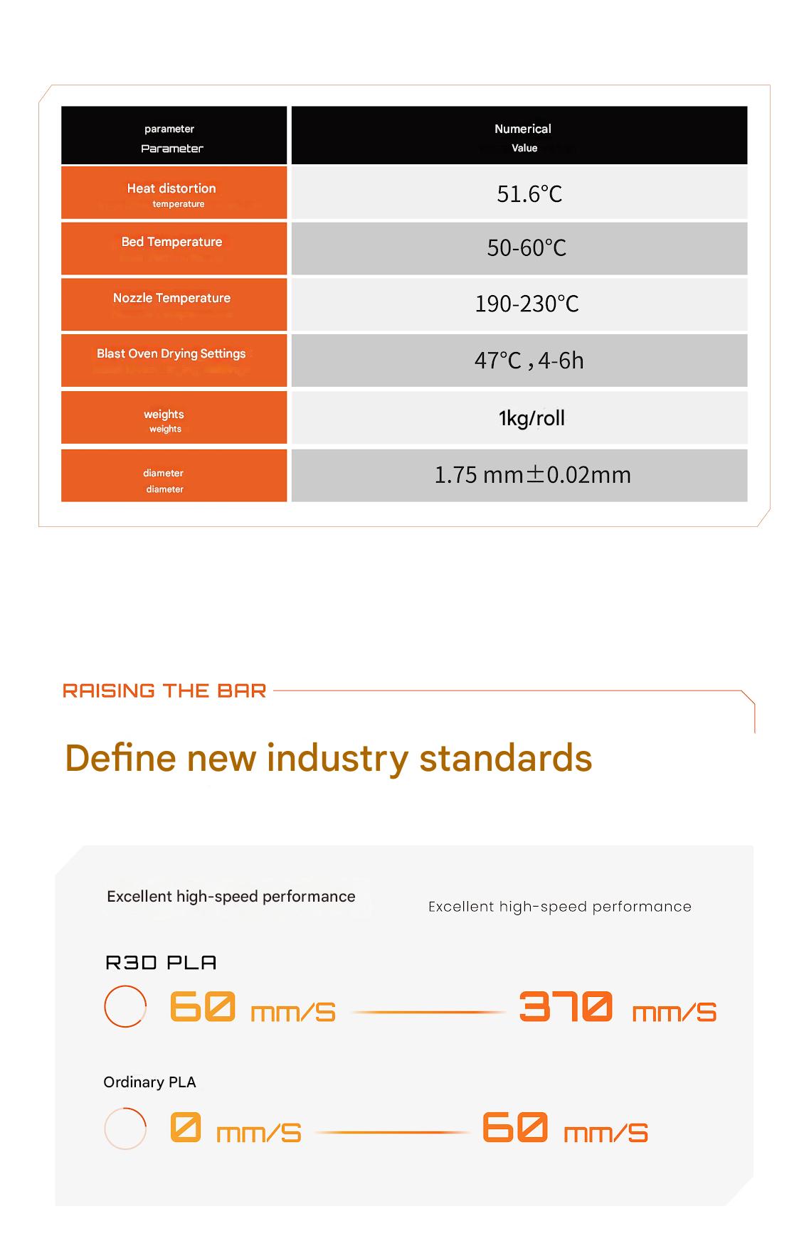 R3D PLA 3D Filament for 3D Printer เส้นพลาสติก Hi-Speed 370mm/s 1.75mm ...