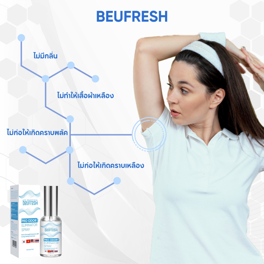 สเปรย์ระงับกลิ่นกาย BEUFRESH 30ml สเปรย์ป้องกันกลิ่นใต้วงแขนและตัว ลด ...