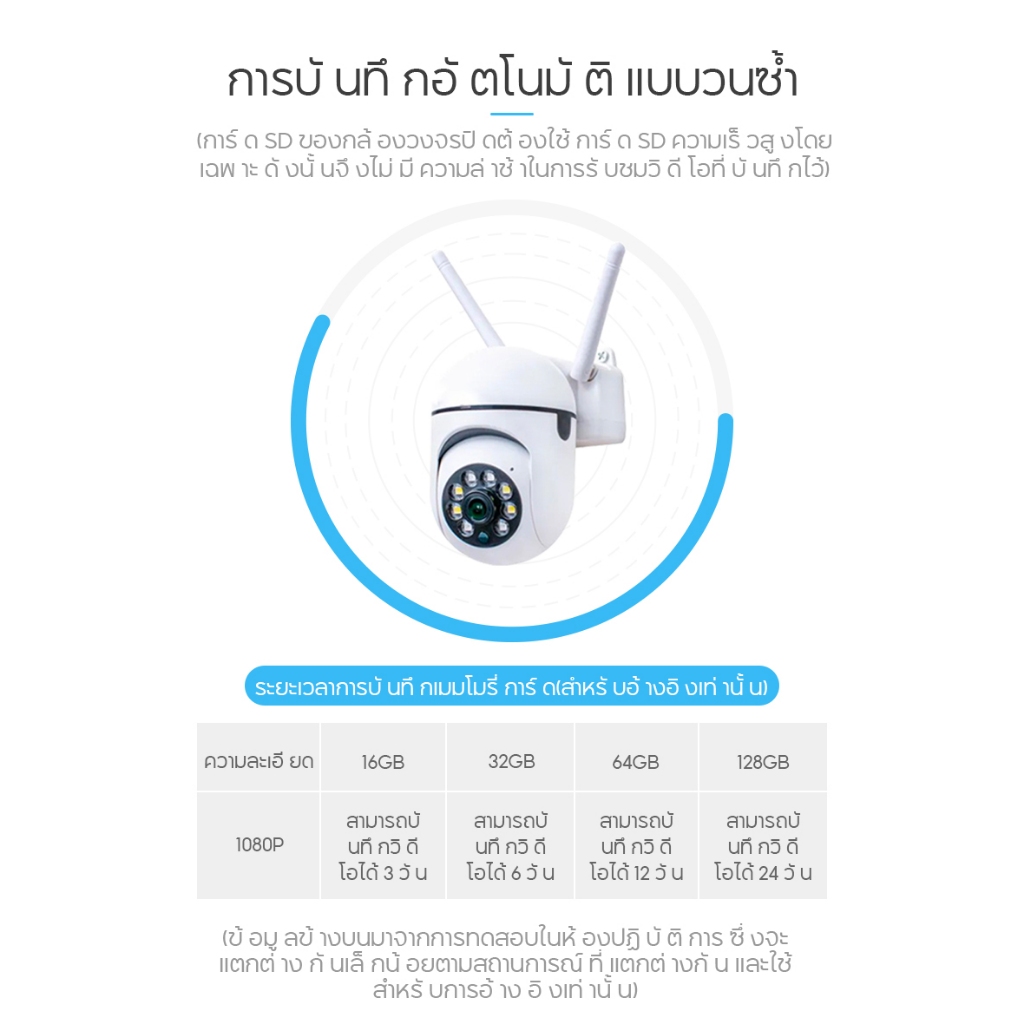 Ycc365 plus 1080P PTZ WIFI IP กล้องกล้องวงจรปิดการเฝ้าระวัง 4X ซูม ...