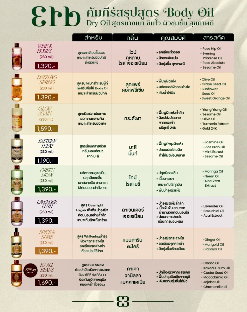 [ผลิตปี2025 มีใบเสร็จจาก Erb ทุกชิ้นค่ะ] Erb Body Oil 230ml./ 100ml./ 50ml./ 30ml. พร้อมส่ง ...