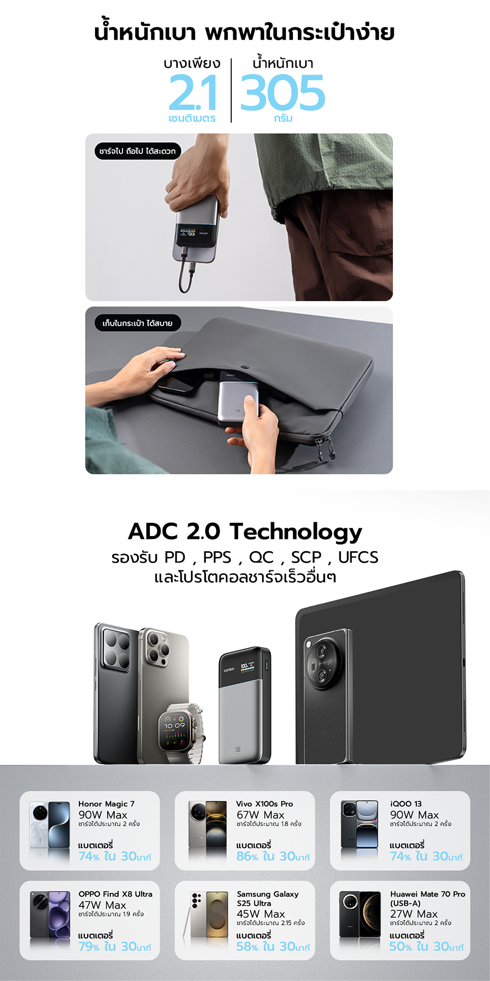 [ลดเหลือ 1819] CUKTECH PB150S ความจุ 15000mAh 100W Max มาตรฐาน CCC / CE ADC 2.0 รองรับจ่ายไฟ PD ...