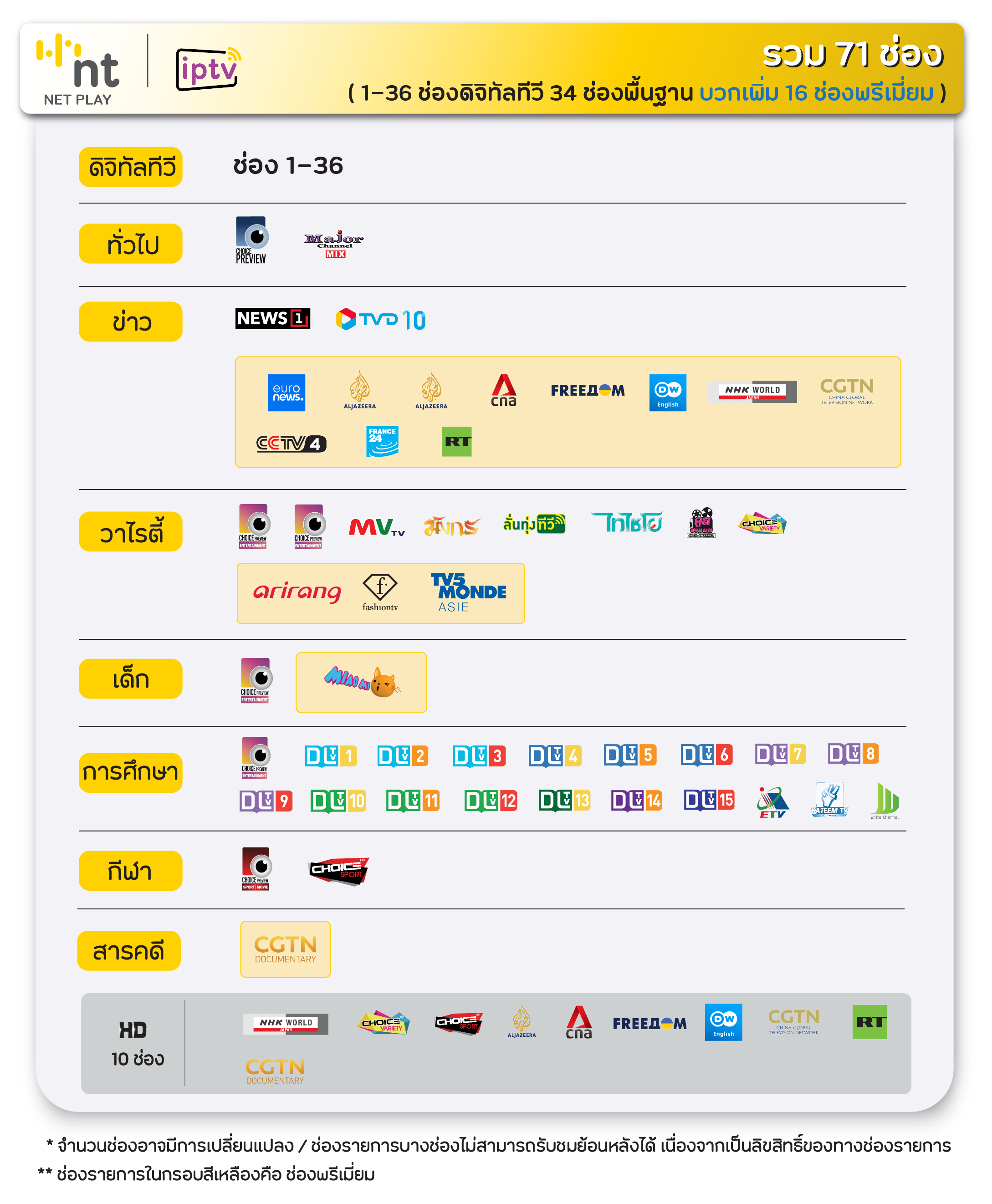 กล่องแอนดรอยด์ทีวี NT NET PLAY | iptv (TOT iptv) ดูฟรี 3 เดือน ช่อง ...