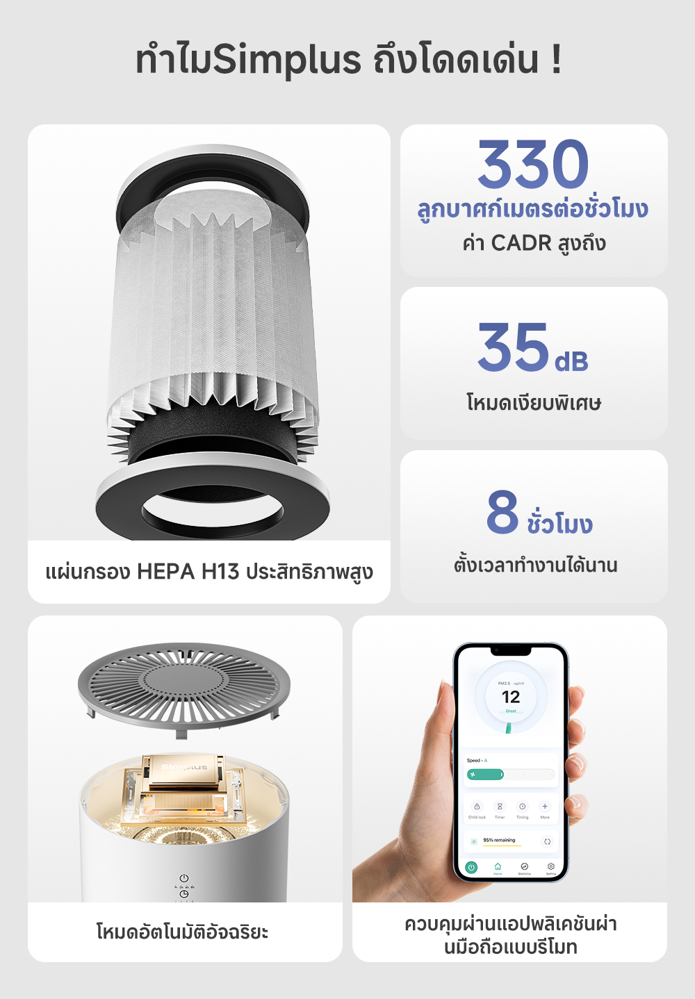 [PM2.5]Simplus x PP Krit AirCareA4 เครื่องฟอกอากาศ HEPA H13 CADR 330m³/ชม. ควบคุมผ่านแอป โหมด ...