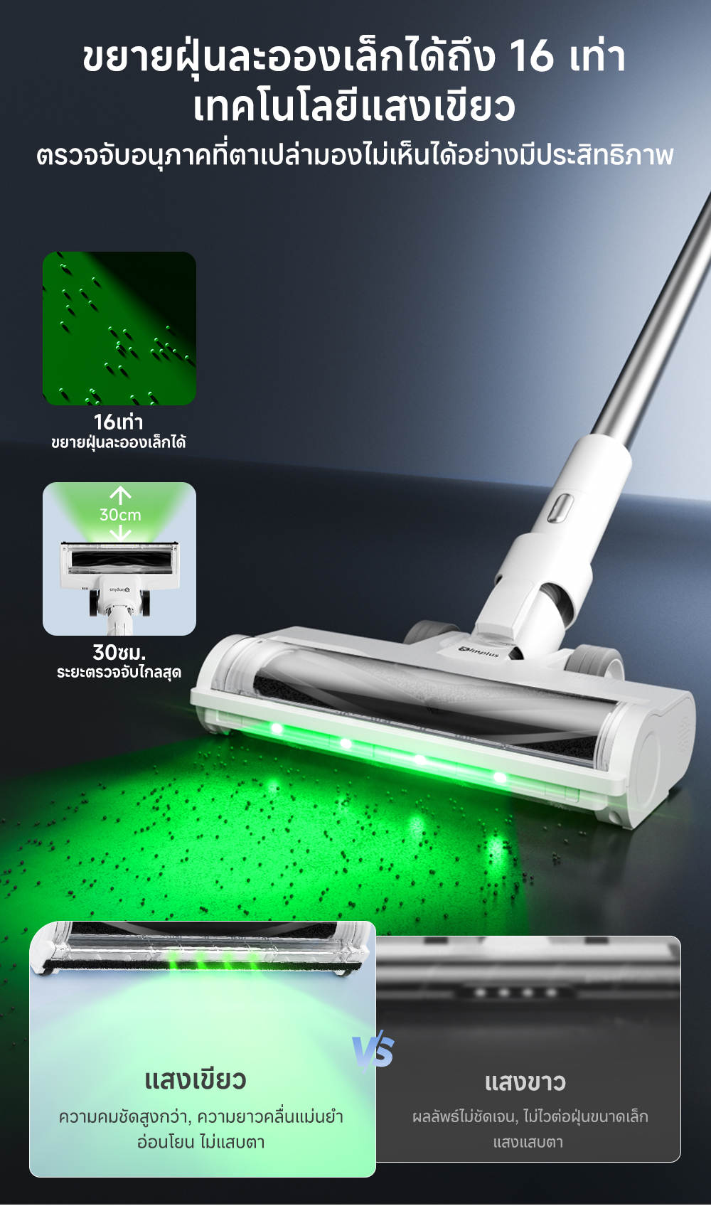 Simplus x PP Krit S6 Pro+ Stick Vacuum เครื่องดูดฝุ่นไร้สาย 16kpa องค์ประกอบตัวกรอง HEPA F9 ...