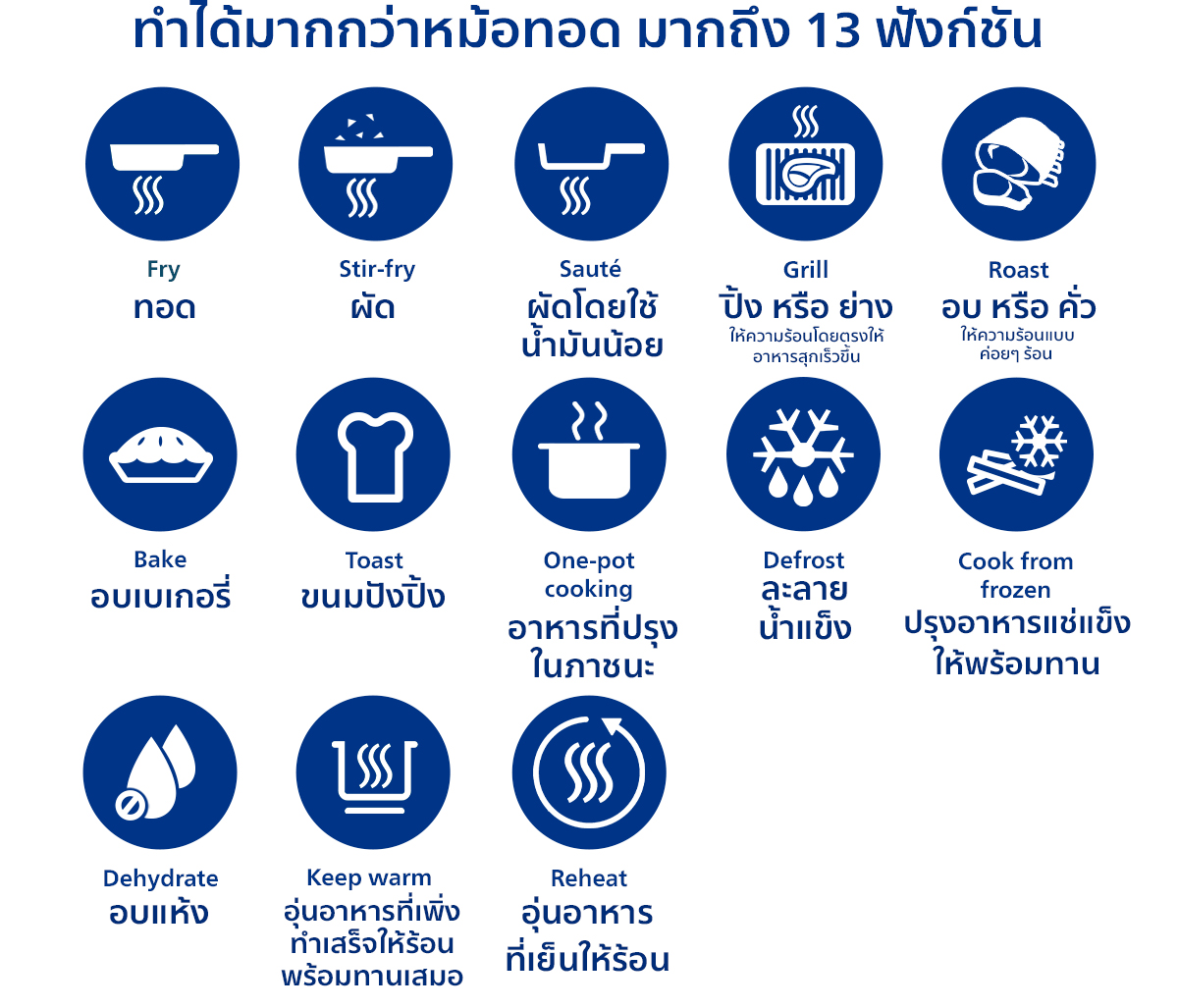 Philips NA210 Air Fryer หม้อทอด ไร้น้ำมัน 3.2L เทคโนโลยี RapidAir 13 ฟั ...