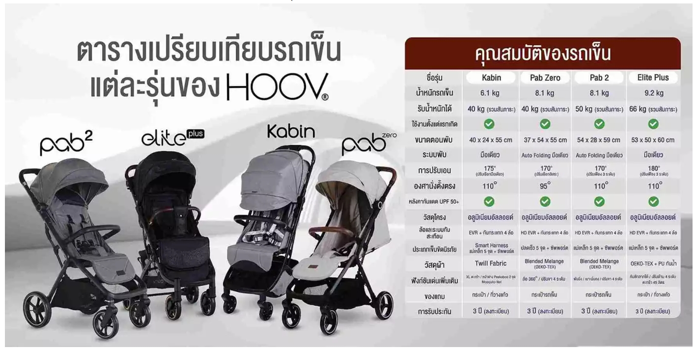 CAMERA รถเข็นเด็ก รุ่น HOOV PAB ZERO และ HOOV PAB 2 รถเข็นเด็กพับเก็บอั ...
