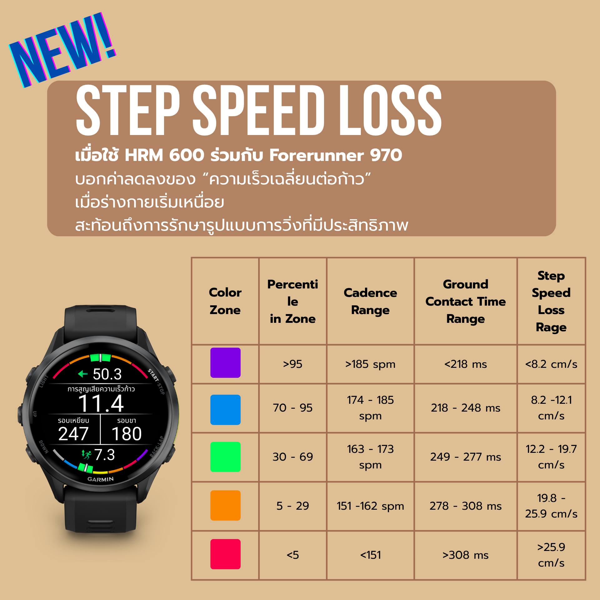 Garmin HRM 600 Heart Rate Monitor + Strap (รับประกันศูนย์ไทย 1 ปี ...