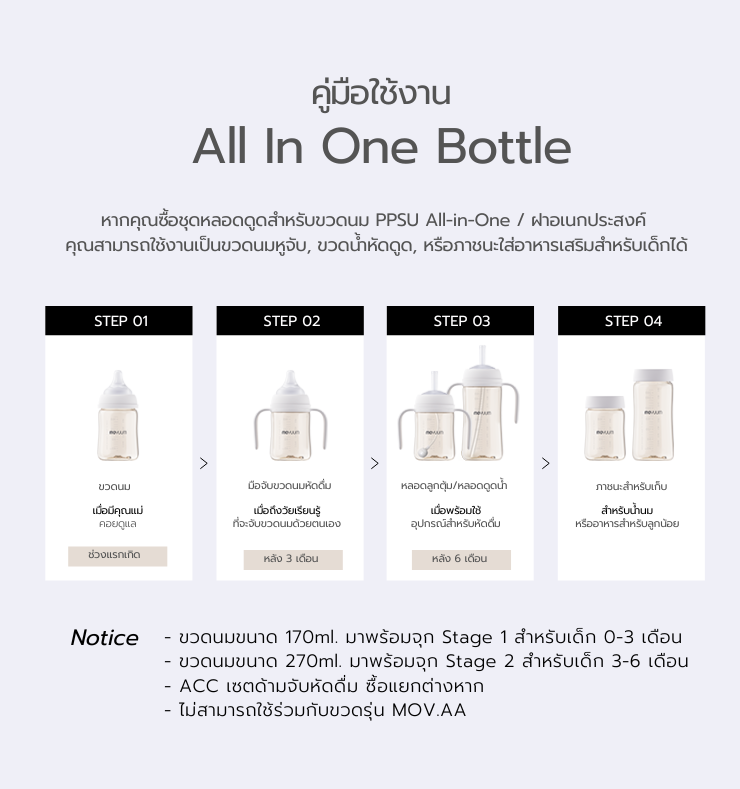 MOYUUM Gen3 ขวดนมเด็ก Premium PPSU โมยูม ALL IN ONE ขนาด 330ML (ลาย More Love) พร้อมจุก Stage3 ...