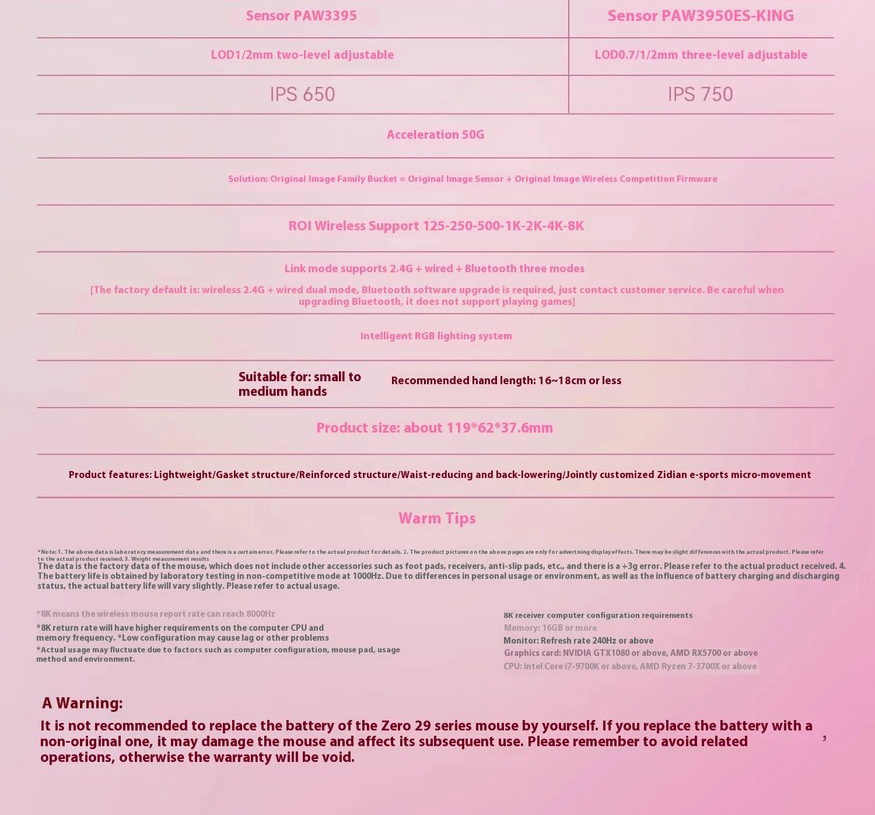 [PreOrder] Incott Zero29 | Shopee Thailand