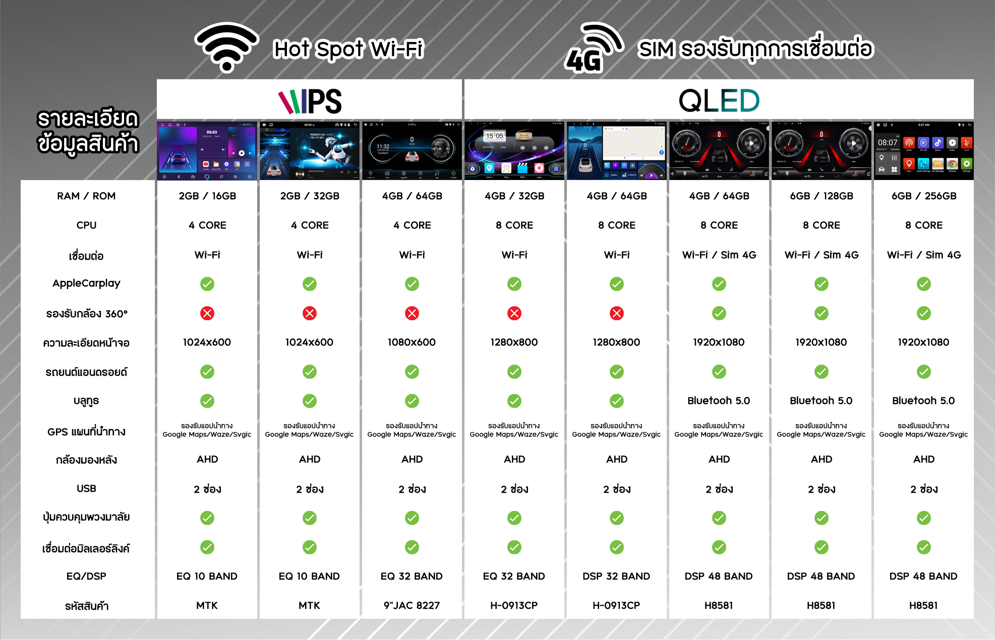 HILMAM จอแอนดรอย 10 นิ้ว ใช้สำหรับ Honda CIVIC FD 06-11 4~8Core จอแอนดร ...