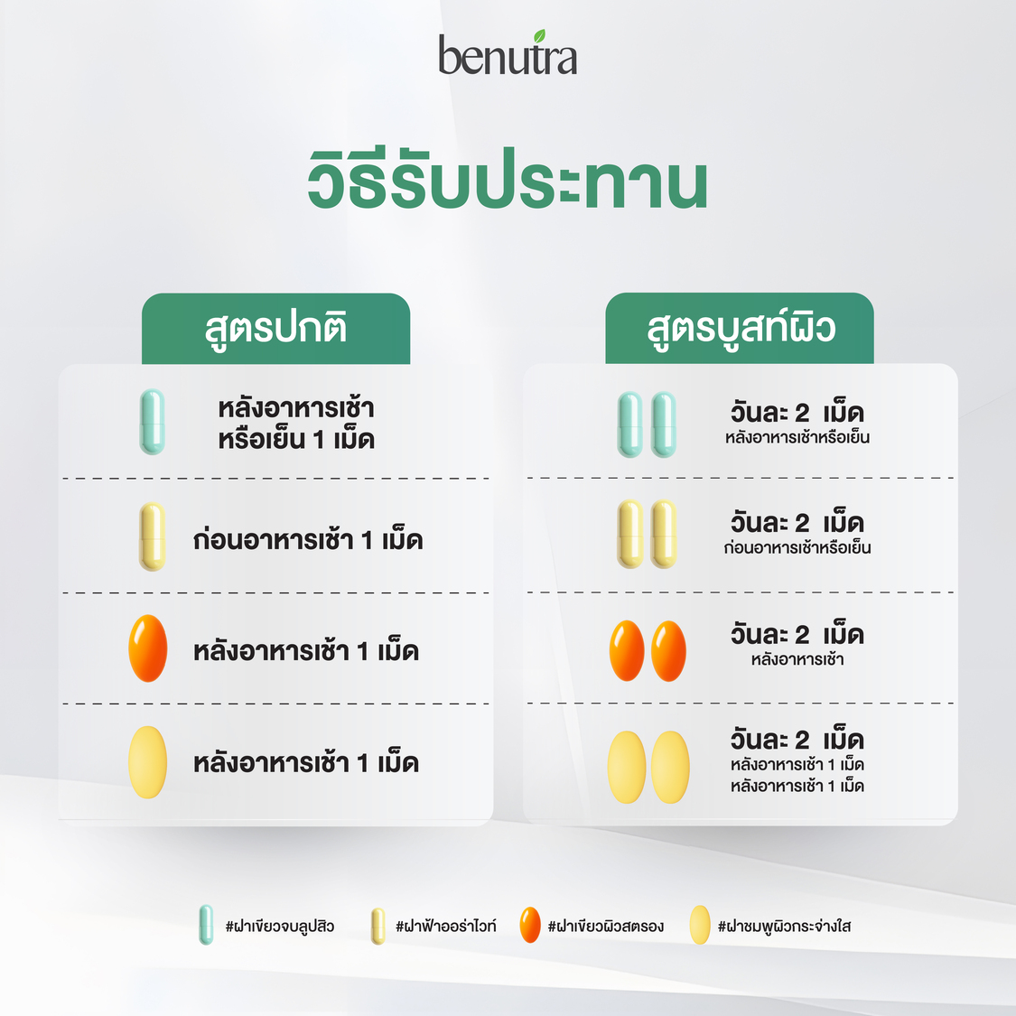 (วิตามินจบสิววนลูป) Benutra Acno Pro อาหารเสริม บีนูทร่า ฝาเขียวจบลูป ...