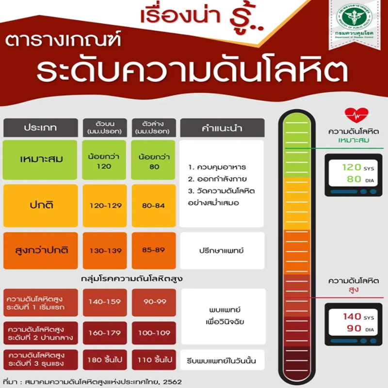 【รับประกัน 5 ปี】Omron HEM-U725A ที่วัดความดัน เครื่องวัดความดันโลหิต ประกันศูนย์ไทย 5 ปี (ฟรี ...