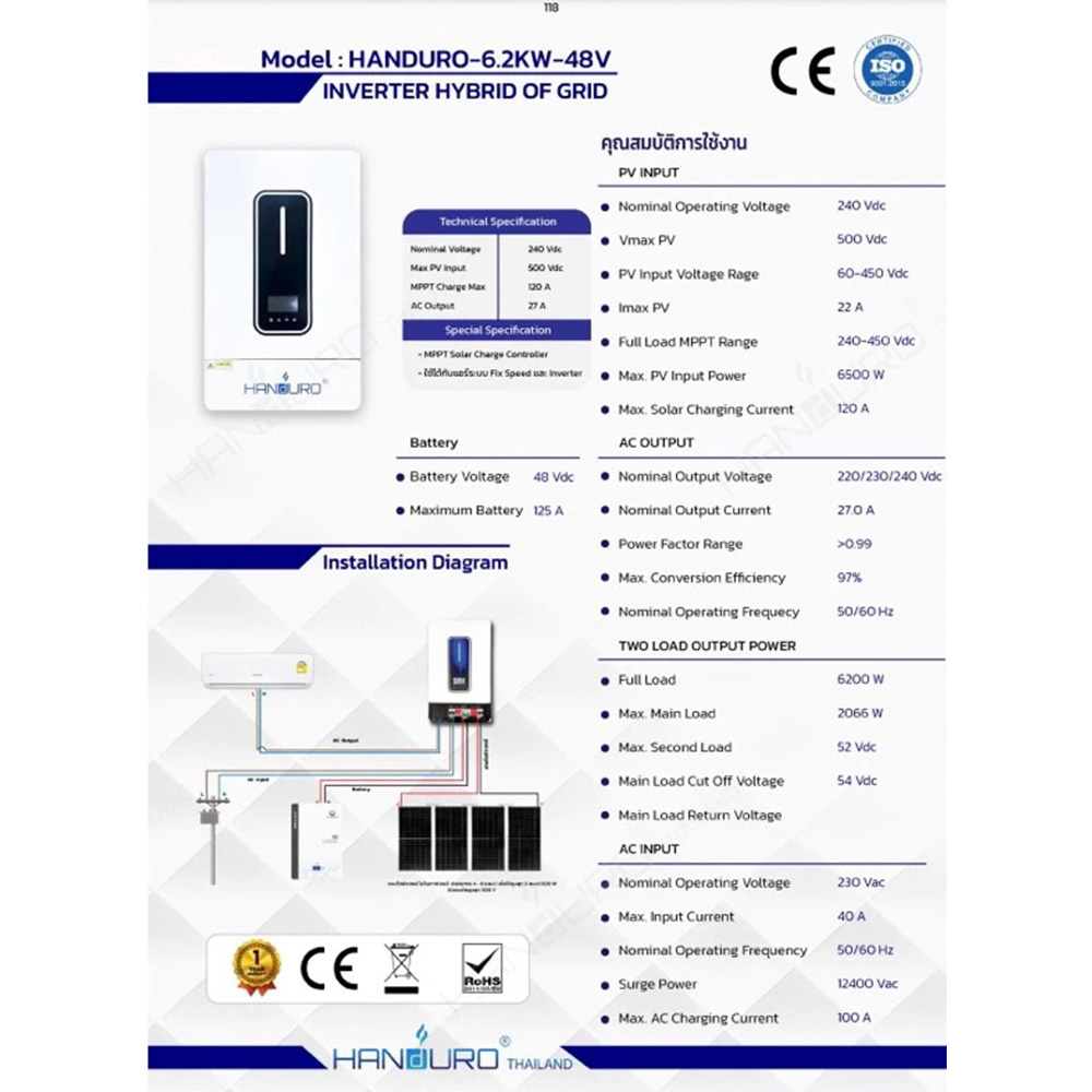 HANDURO อินเวอร์เตอร์ไฮบริดออฟกริด 24V-4.2KW-48V-6.2KW INVERTER HYBRID ...