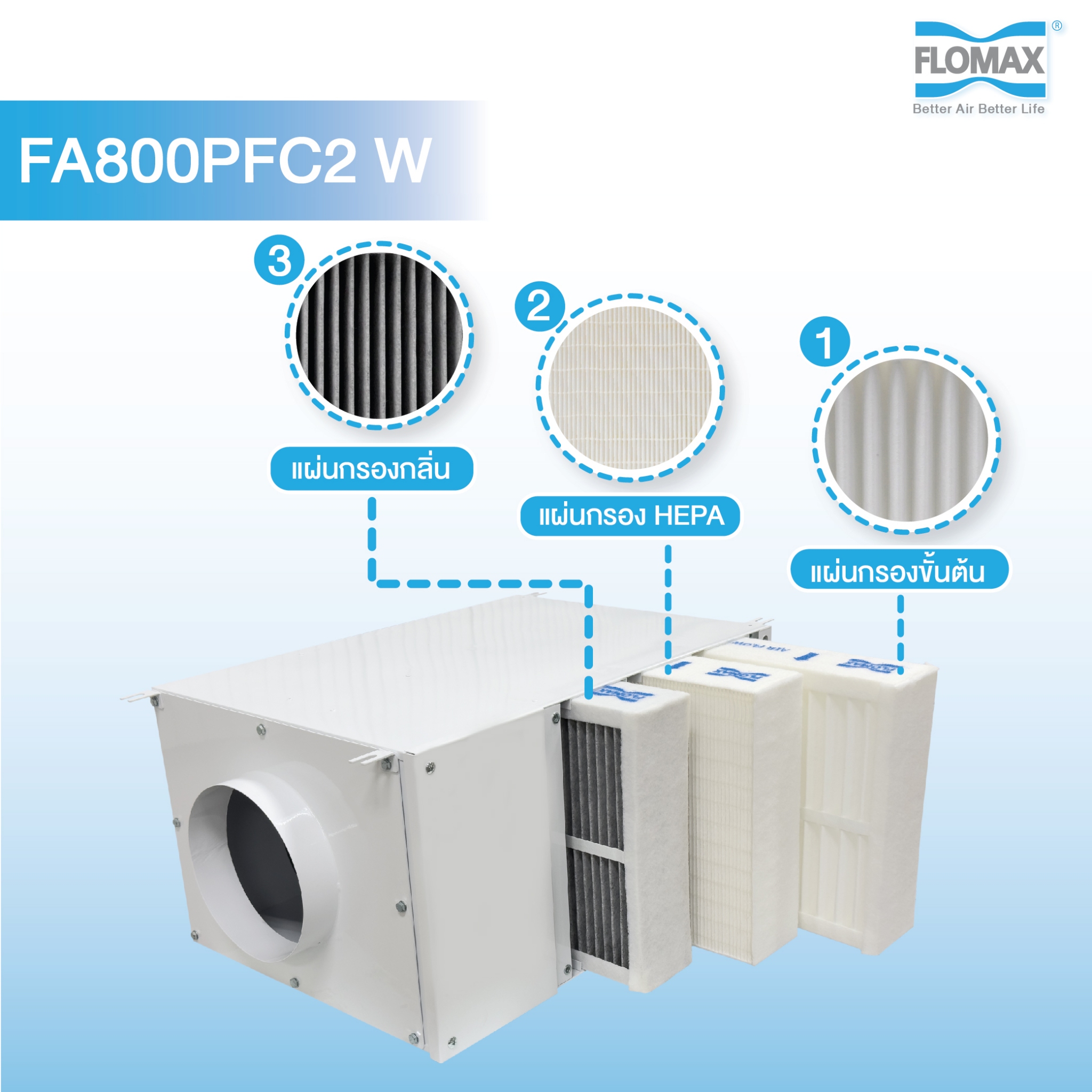 แผ่นกรองอากาศ (Filter) สำหรับระบบเติมอากาศบริสุทธิ์ Flomax Clean Air Plus รุ่น FA800PFC2 W ...