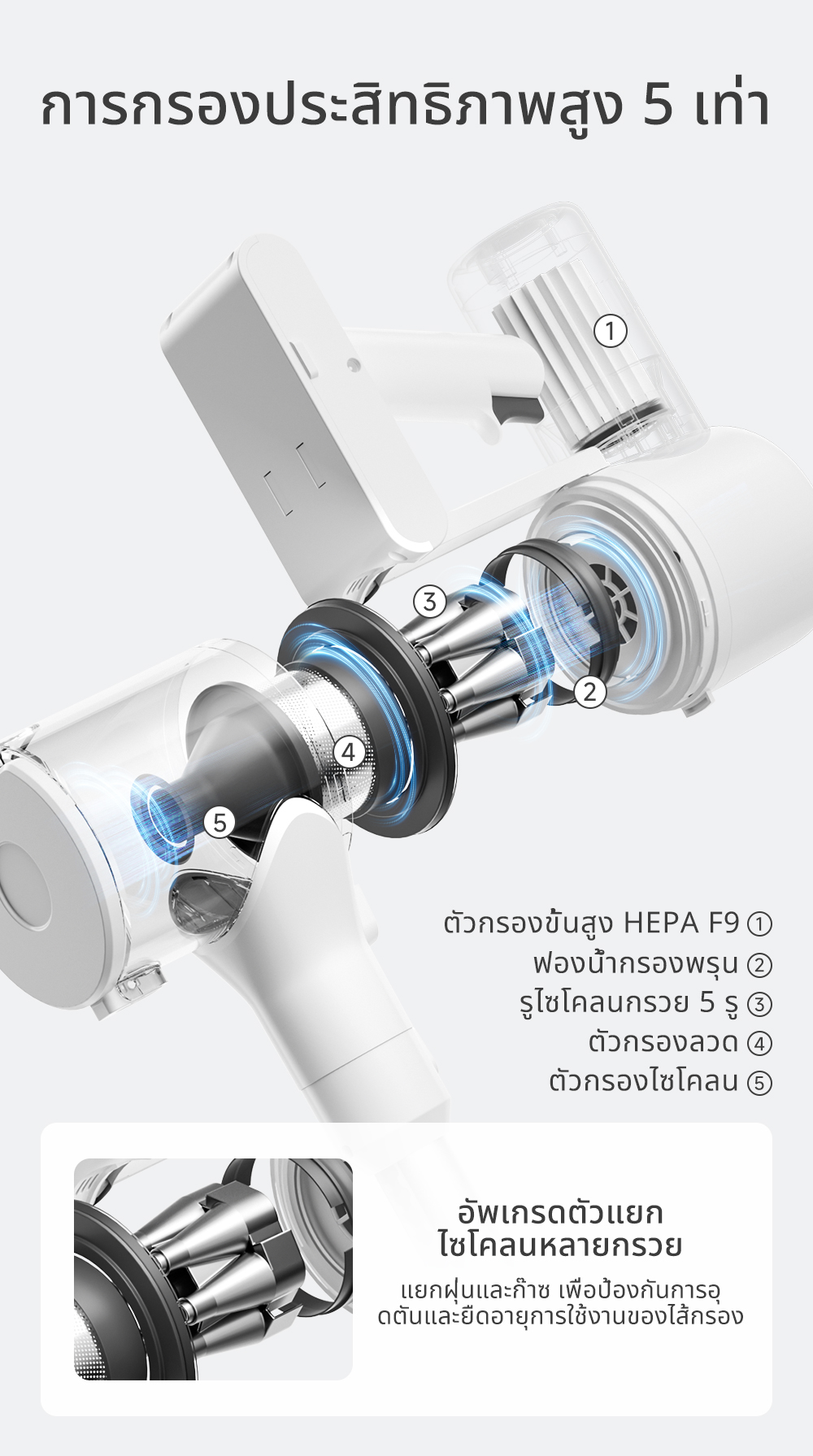 Simplus x PP Krit S6 Pro+ Stick Vacuum เครื่องดูดฝุ่นไร้สาย 16kpa องค์ประกอบตัวกรอง HEPA F9 ...