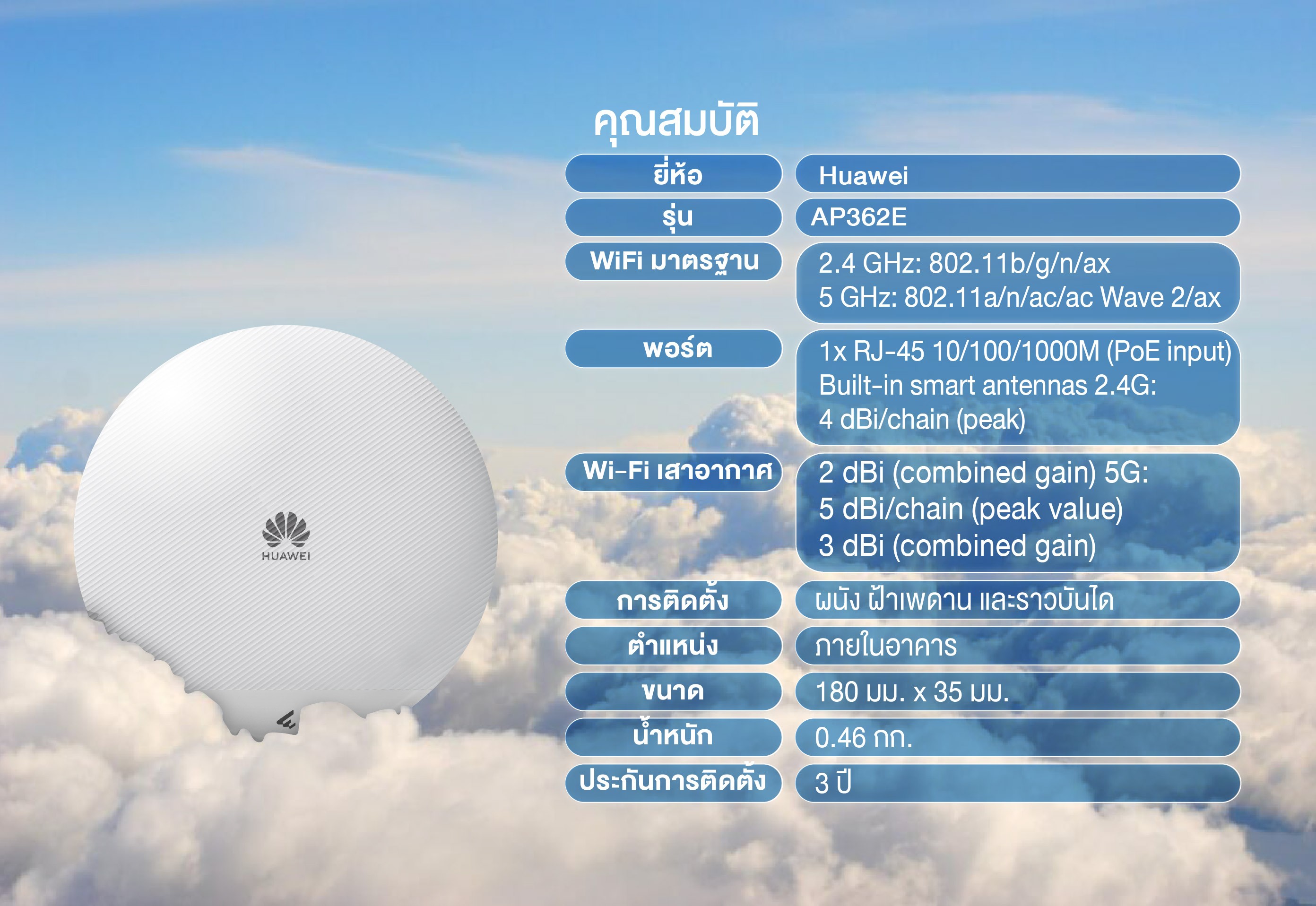 Huawei eKit รุ่น AP362E Wireless Access Point AX3000 Dual-Band Wi-Fi 6 ...
