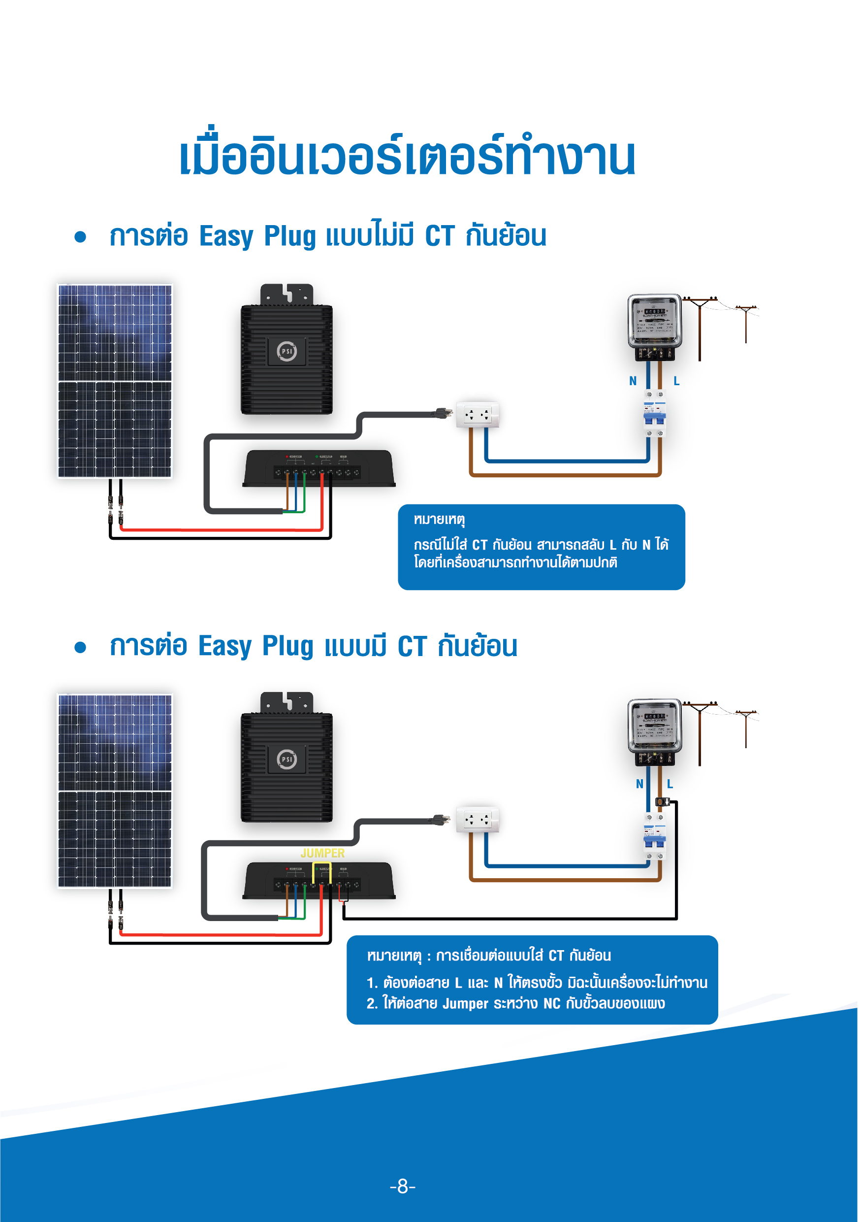 Easy Plug KIT PSI 800w ชุดโซลาร์เซลล์ Microinverter with PV Flexible ...