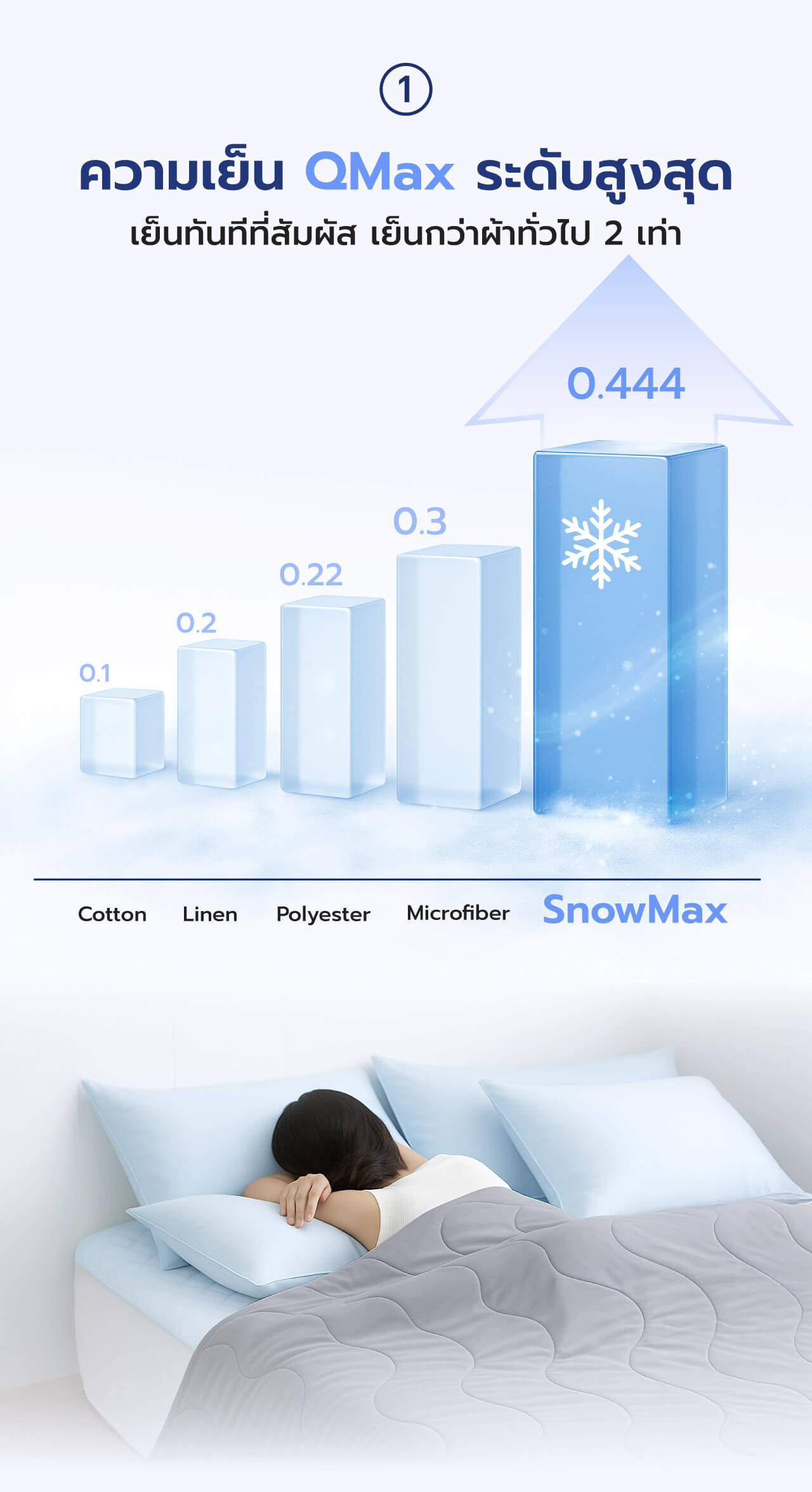Chowa ผ้าห่มเย็น Breezy วัสดุ SnowMax ให้สัมผัสเย็นและนุ่ม ฟรีกระเป๋าพกพาเหมาะสำหรับการเดินทาง ...