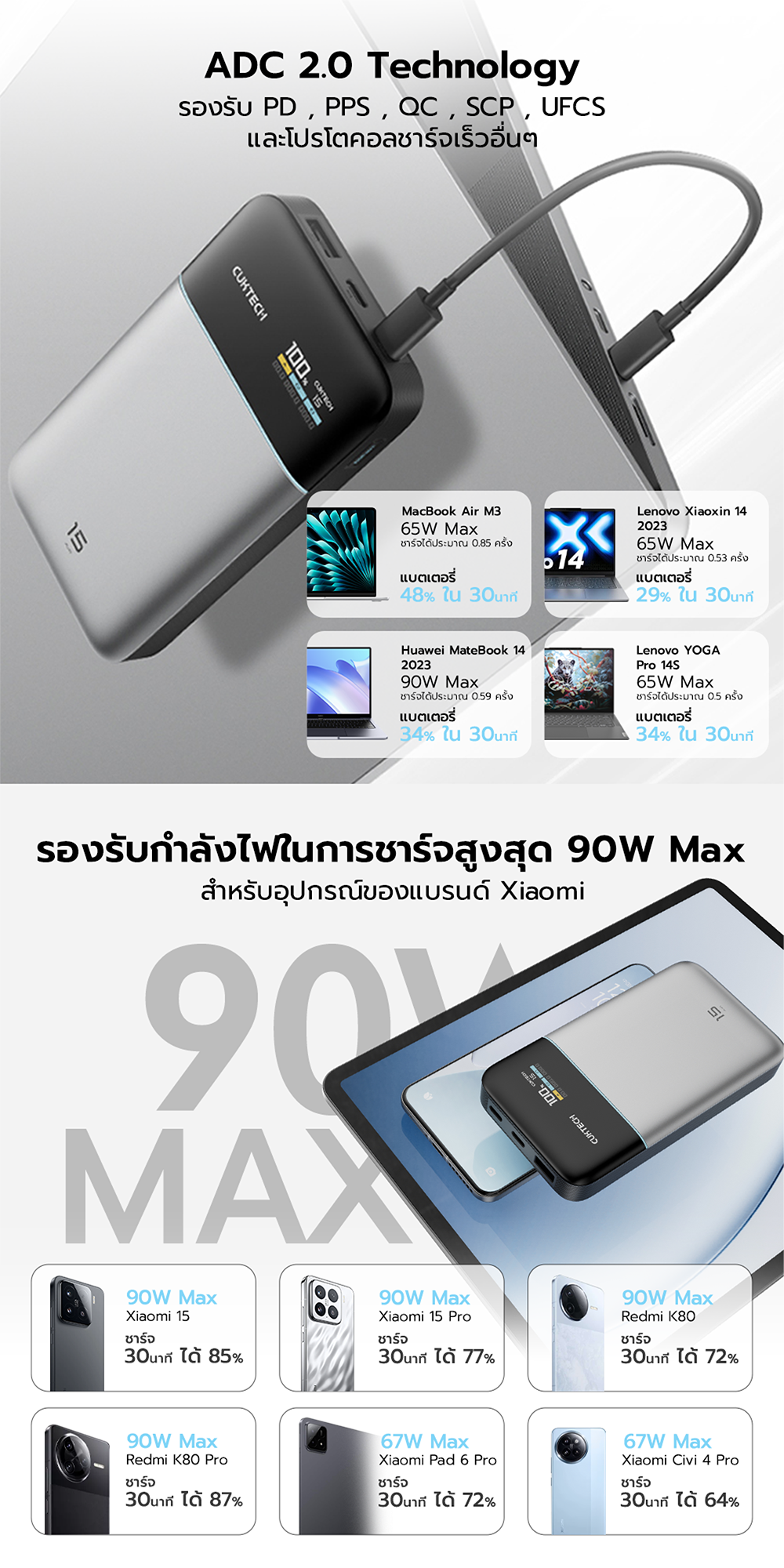 [ลดเหลือ 1949] CUKTECH PB150S ความจุ 15000mAh 100W Max มาตรฐาน CCC / CE ...