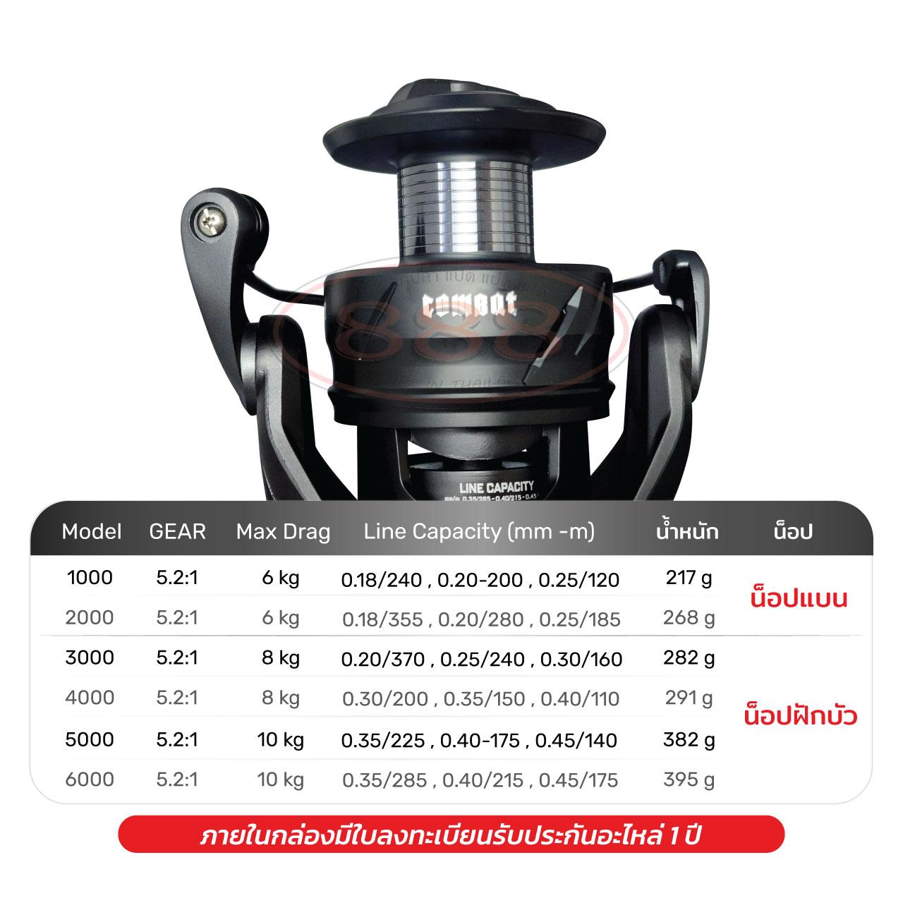 รอก weebass รุ่น combat 5+1 bb. ซีลกันน้ำ ฝุ่น โคลน 5 จุด แขนเกลียว cnc เบอร์ 1000 - 6000 ...