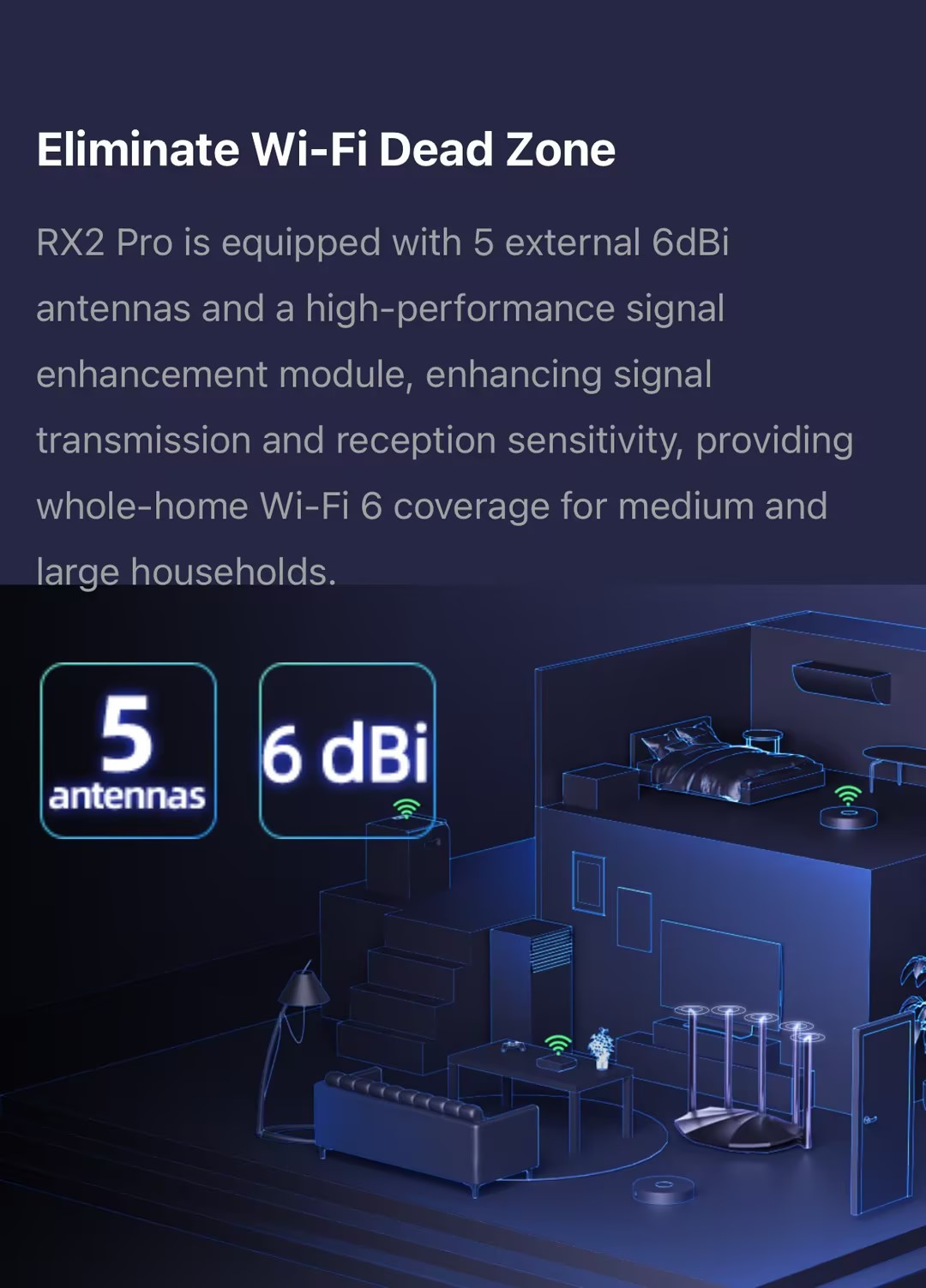 Tenda RX2 Pro / RX2L Pro AX1500 Gigabit เราเตอร์ wifi 6 Dual Band ...