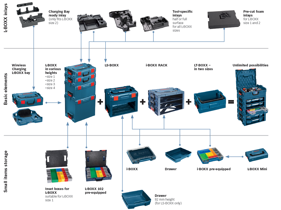 BOSCH L-BOXX 238 กล่องเครื่องมือ #1600A012G2 | Shopee Thailand
