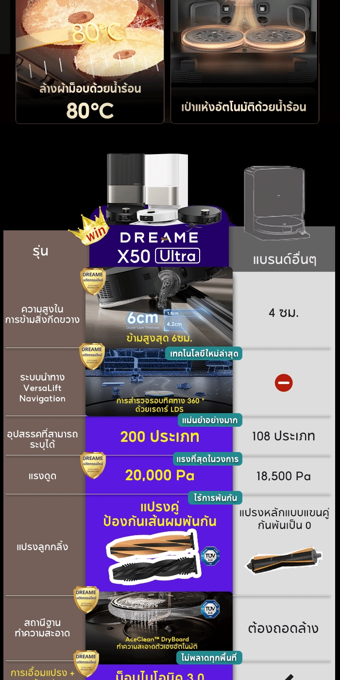 [Hot] Dreame X50 Ultra/Pro Ultra/Master Robot Vacuum and Mop ความสูงในการข้ามสิ่งกีดขวางสูงสุด ...