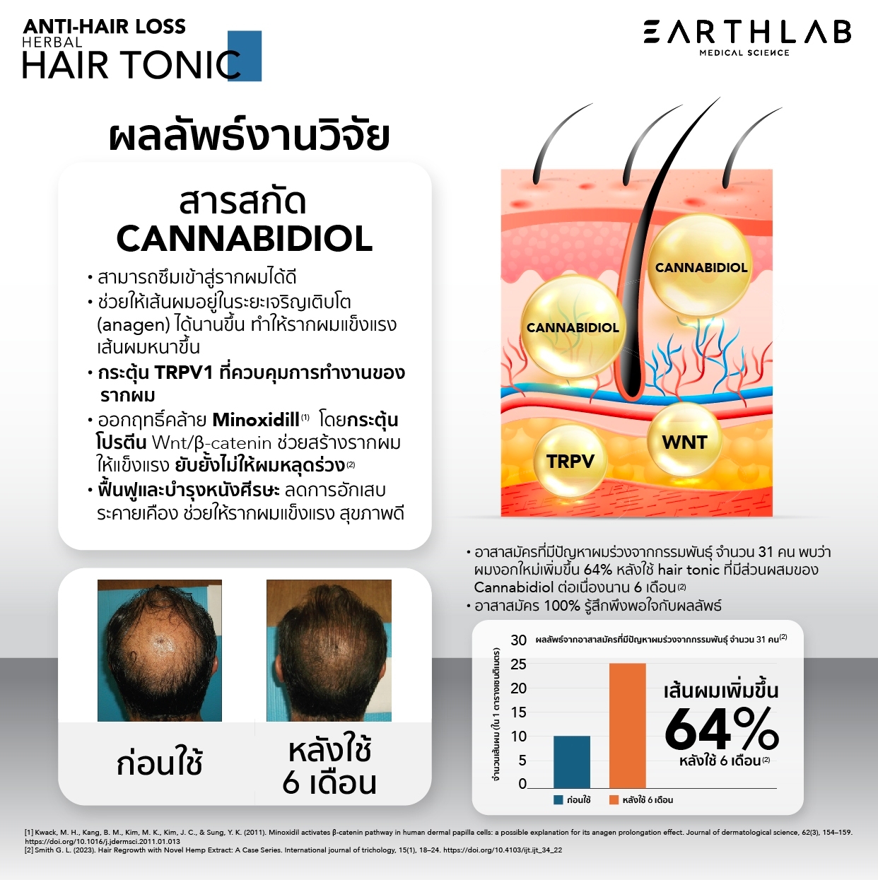 Earth Lab Hair Tonic 50ml. แฮร์โทนิค บำรุงเส้นผม เร่งผมยาว ลดผมร่วง ...