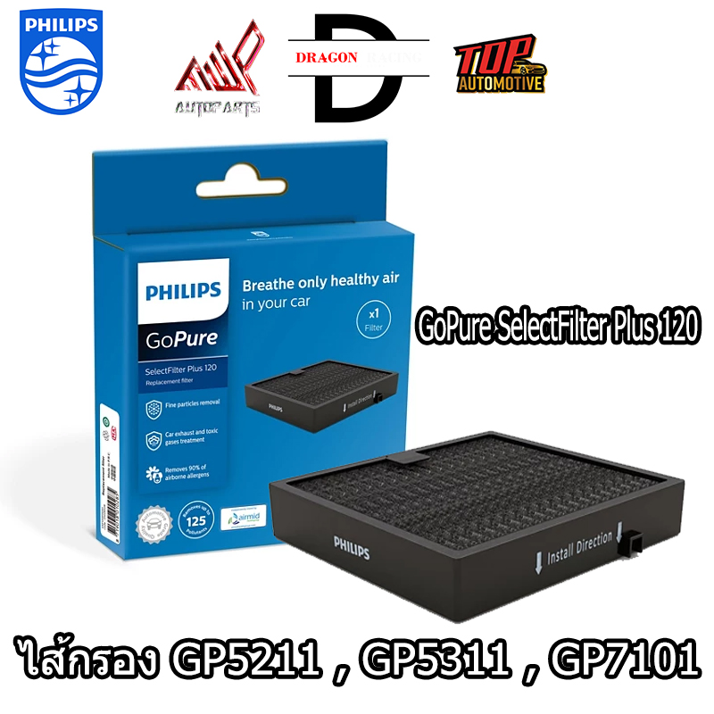 ไส้กรอง Philips Gopure Filter สำหรับรุ่น S3000,GP5201,GP5211,GP5311 ...