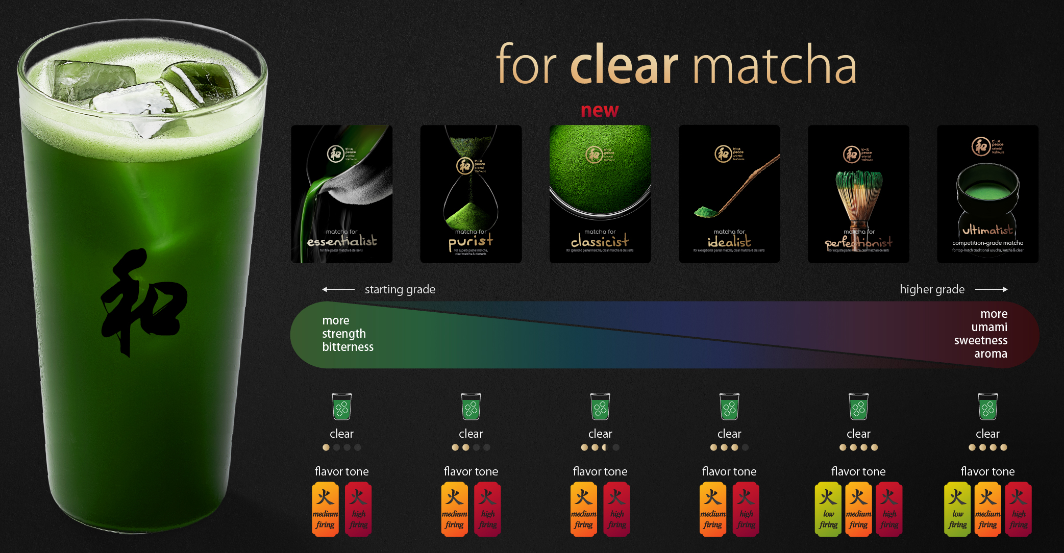 Peace 和 ผงชาเขียวมัทฉะ 100% ไม่ผสมน้ำตาล | Ground Matcha | Shopee Thailand