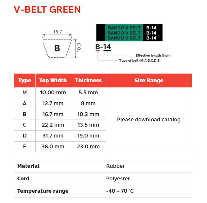 สายพาน BANDO V-BELT B60- B69 ร่อง B (16.7 มม.) สายพานร่องวี B60 B61 B62 ...