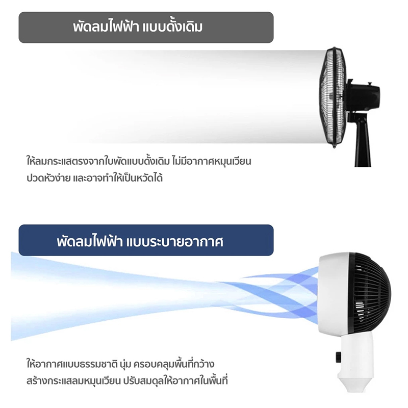 【ราคาขายส่ง】พัดลมตั้งพื้น พัดลม 8 นิ้ว เงียบเป็นพิเศษ ใบมีด 3 ใบ พัดลม ...