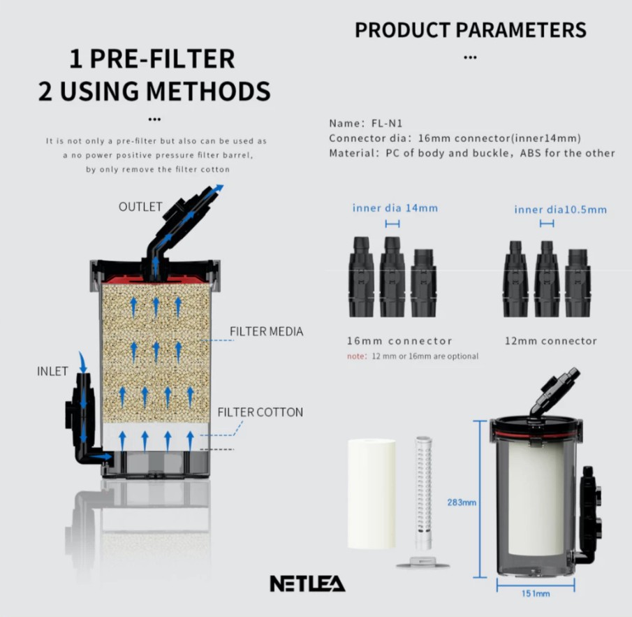 Netlea Prefilter G2 กรองเสริม ช่วยเพิ่มประสิทธิภาพการกรองของกรองหลัก ...