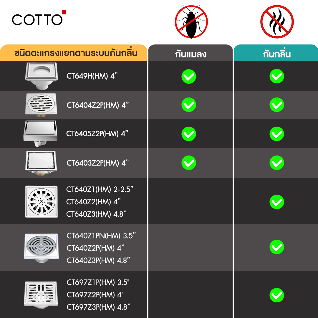 COTTO ตะแกรงกันกลิ่น CT6403Z2P(HM) CT6404Z2P(HM) CT6405Z2P(HM) CT697Z1P ...